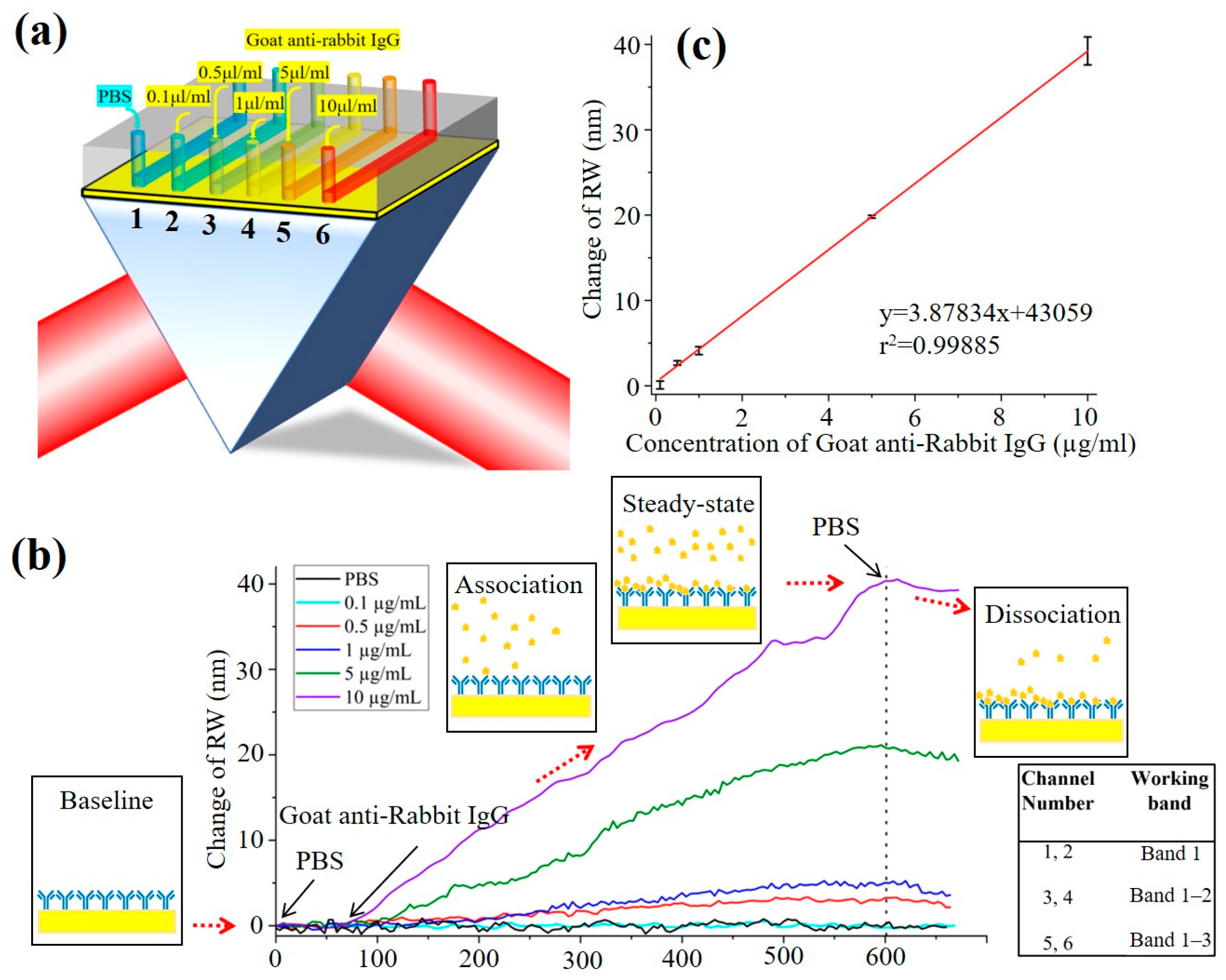 Cost-Effective and High-Throughput WSPRi Sensing System Based on Multi ...