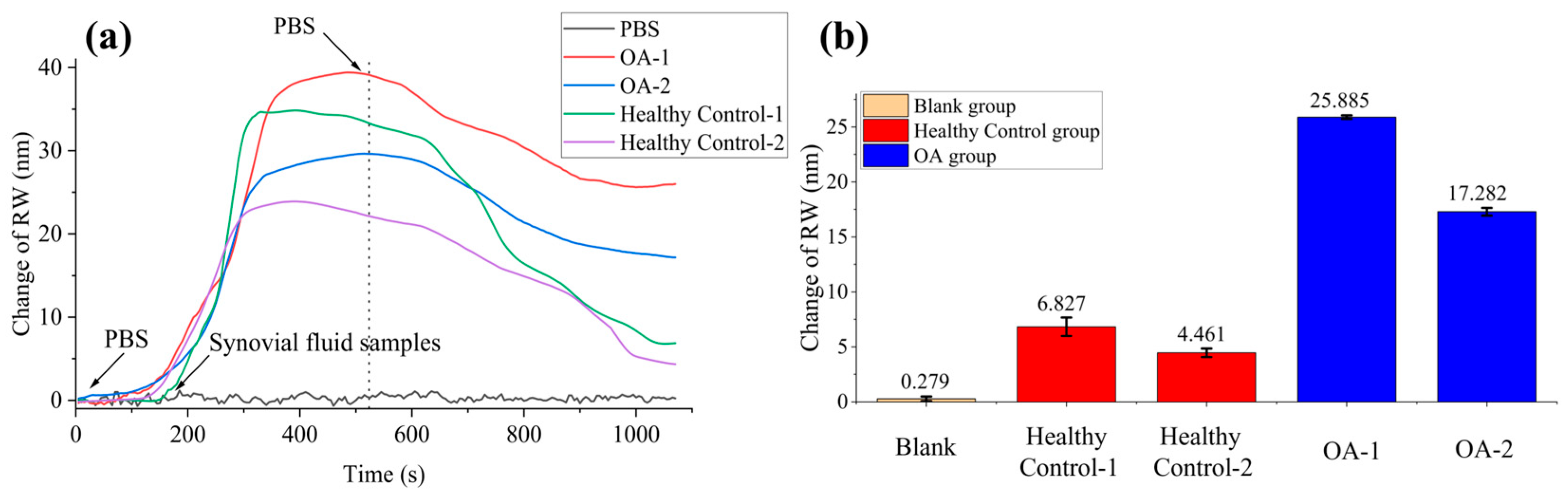 Cost-Effective and High-Throughput WSPRi Sensing System Based on Multi ...