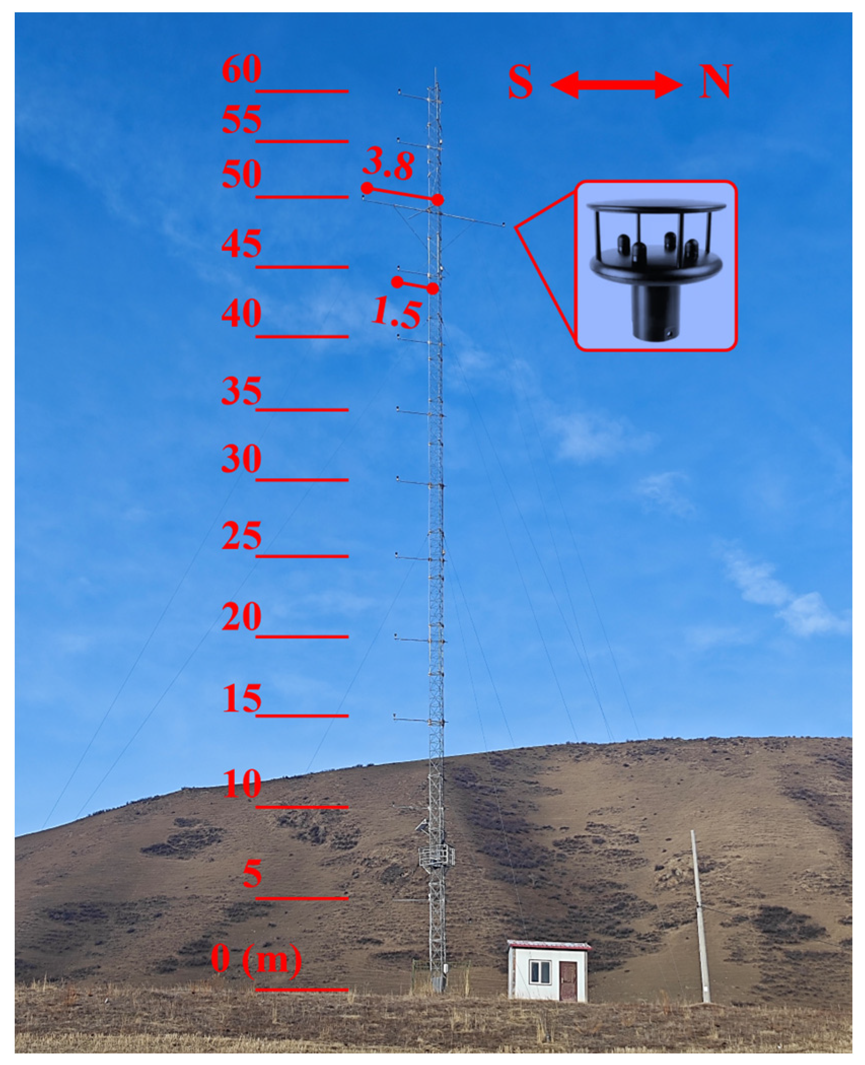 Research on Wind Environment Characteristics of the QiTai Radio ...