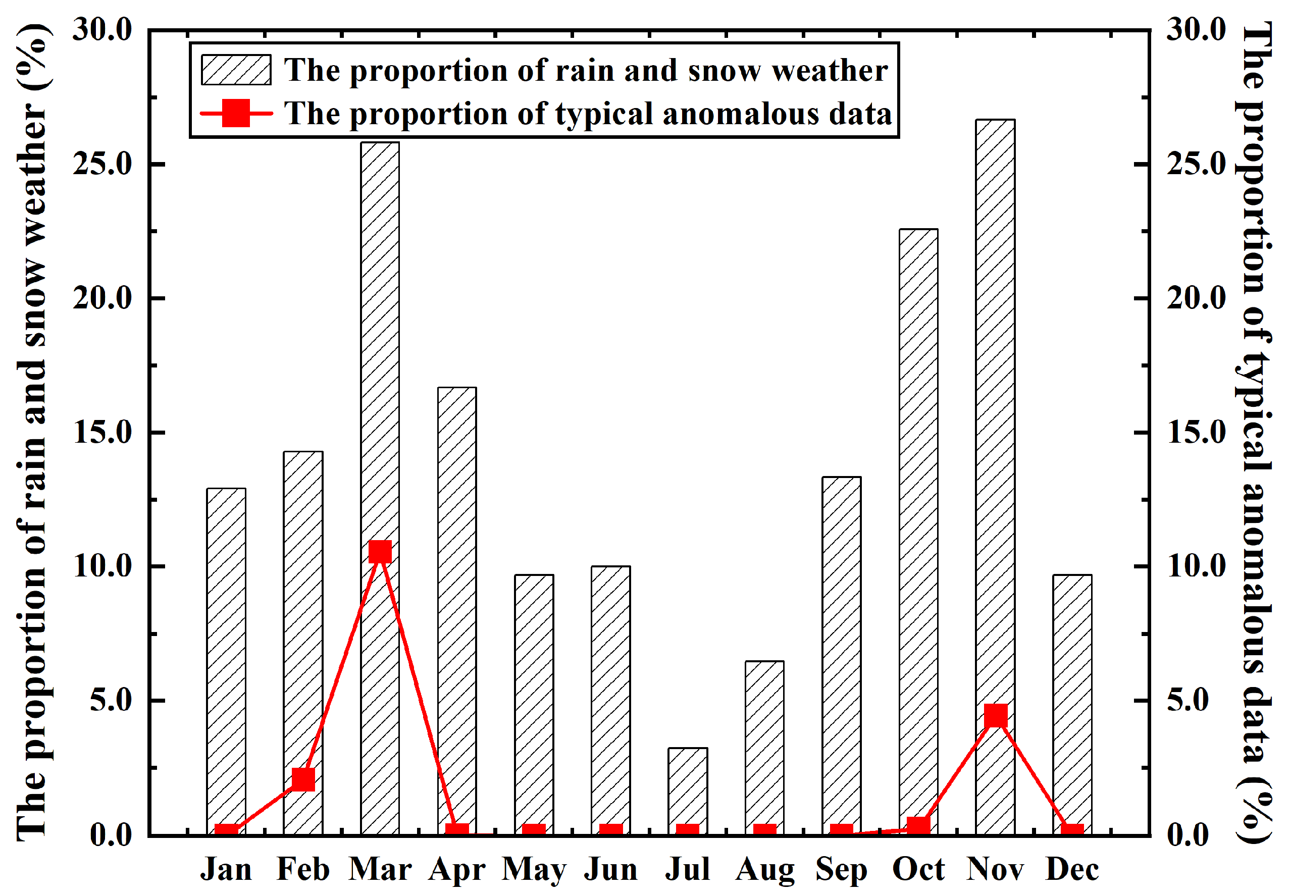 Research on Wind Environment Characteristics of the QiTai Radio ...