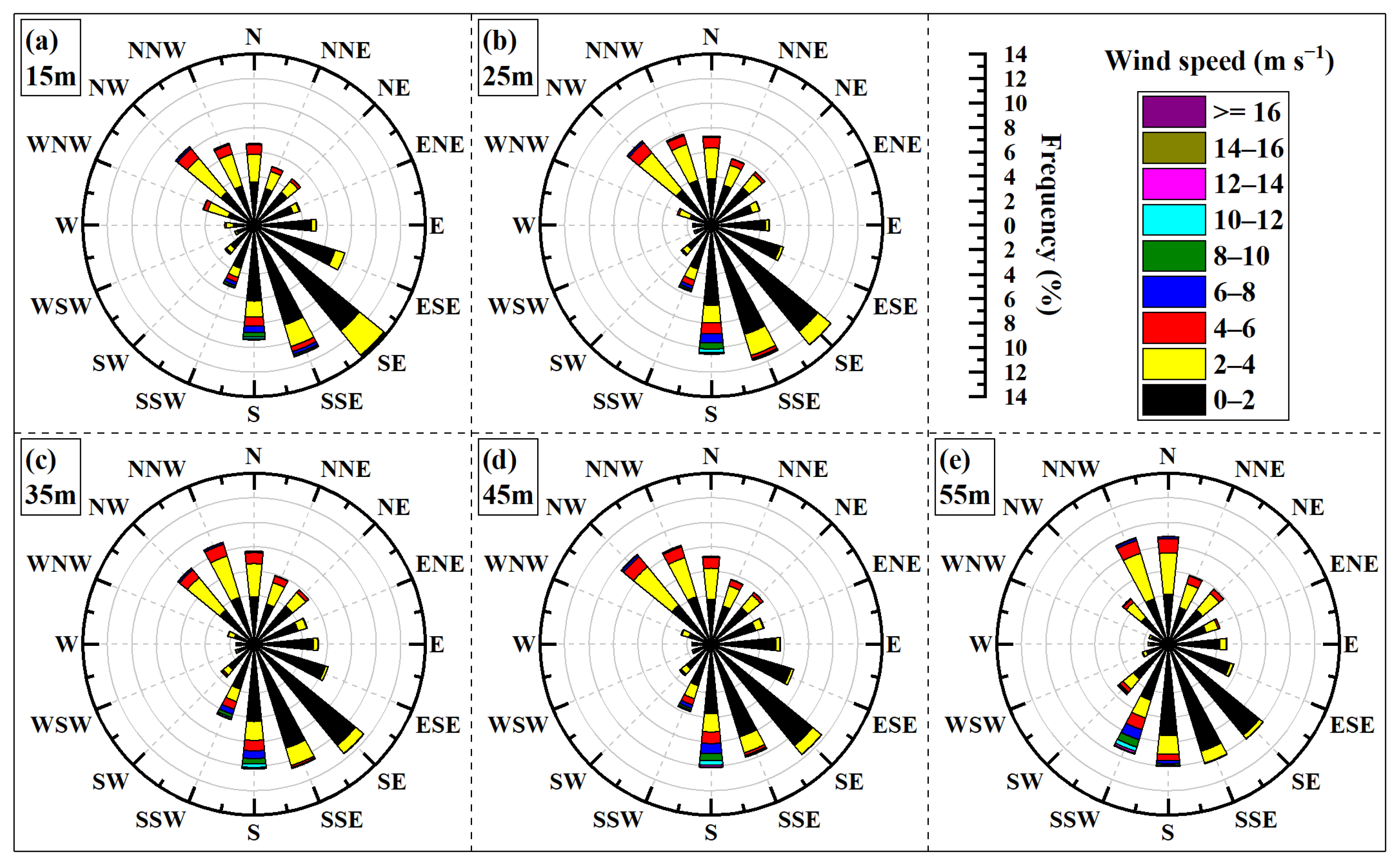 Research on Wind Environment Characteristics of the QiTai Radio ...