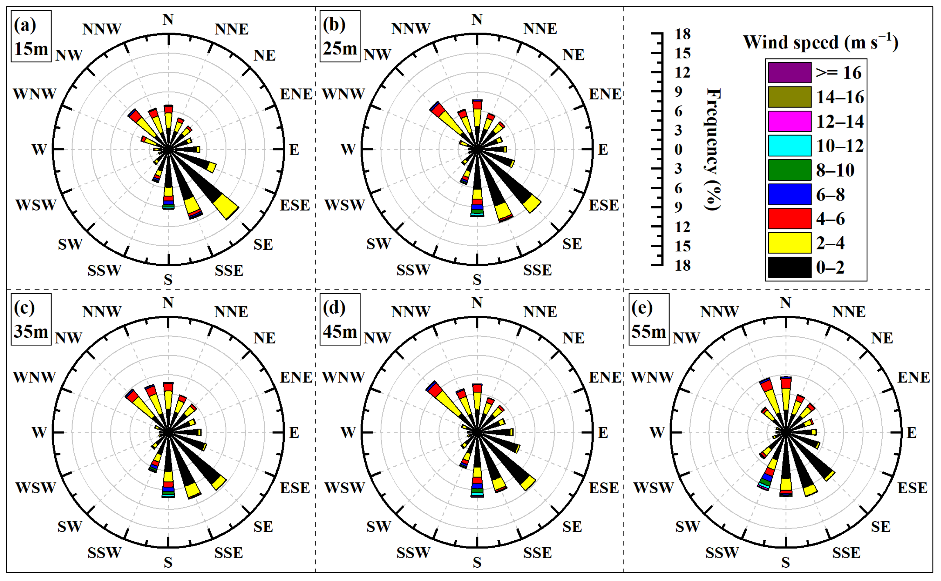 Research on Wind Environment Characteristics of the QiTai Radio ...