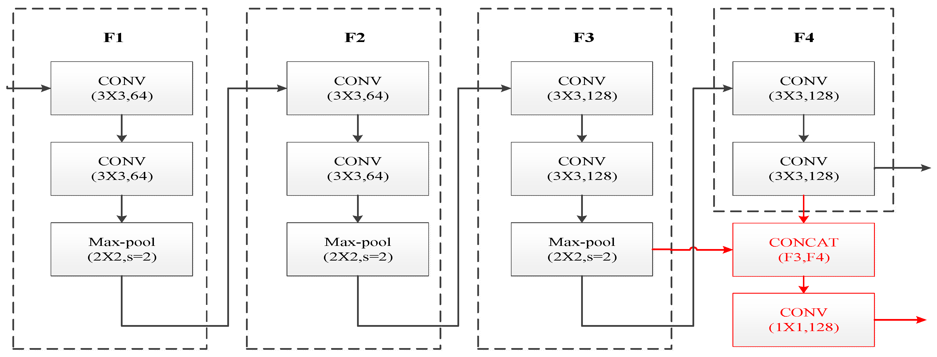 Dynamic Feature Elimination-Based Visual–Inertial Navigation Algorithm