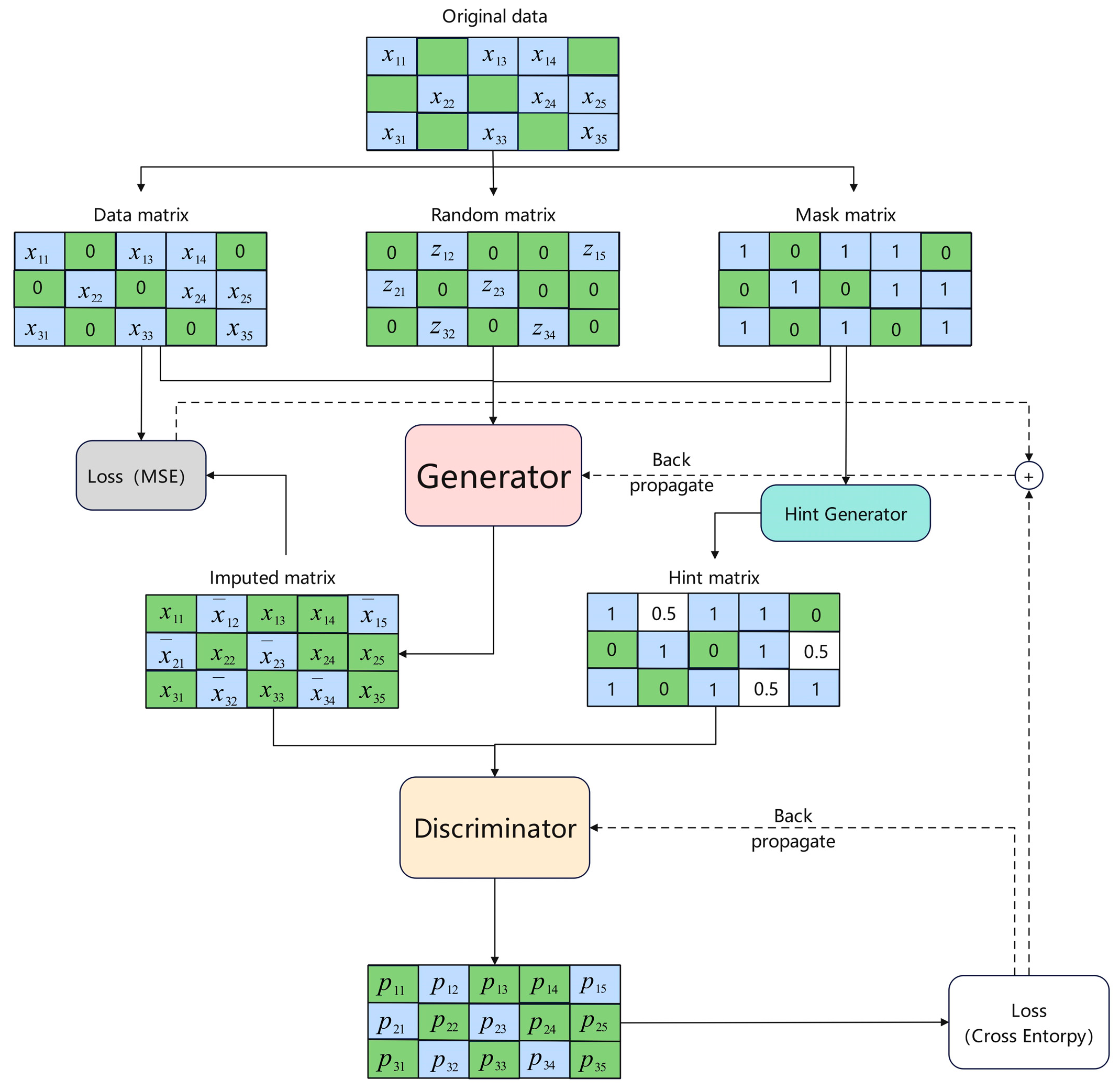 Study on the Localization Technology for Giant Salamanders Using ...