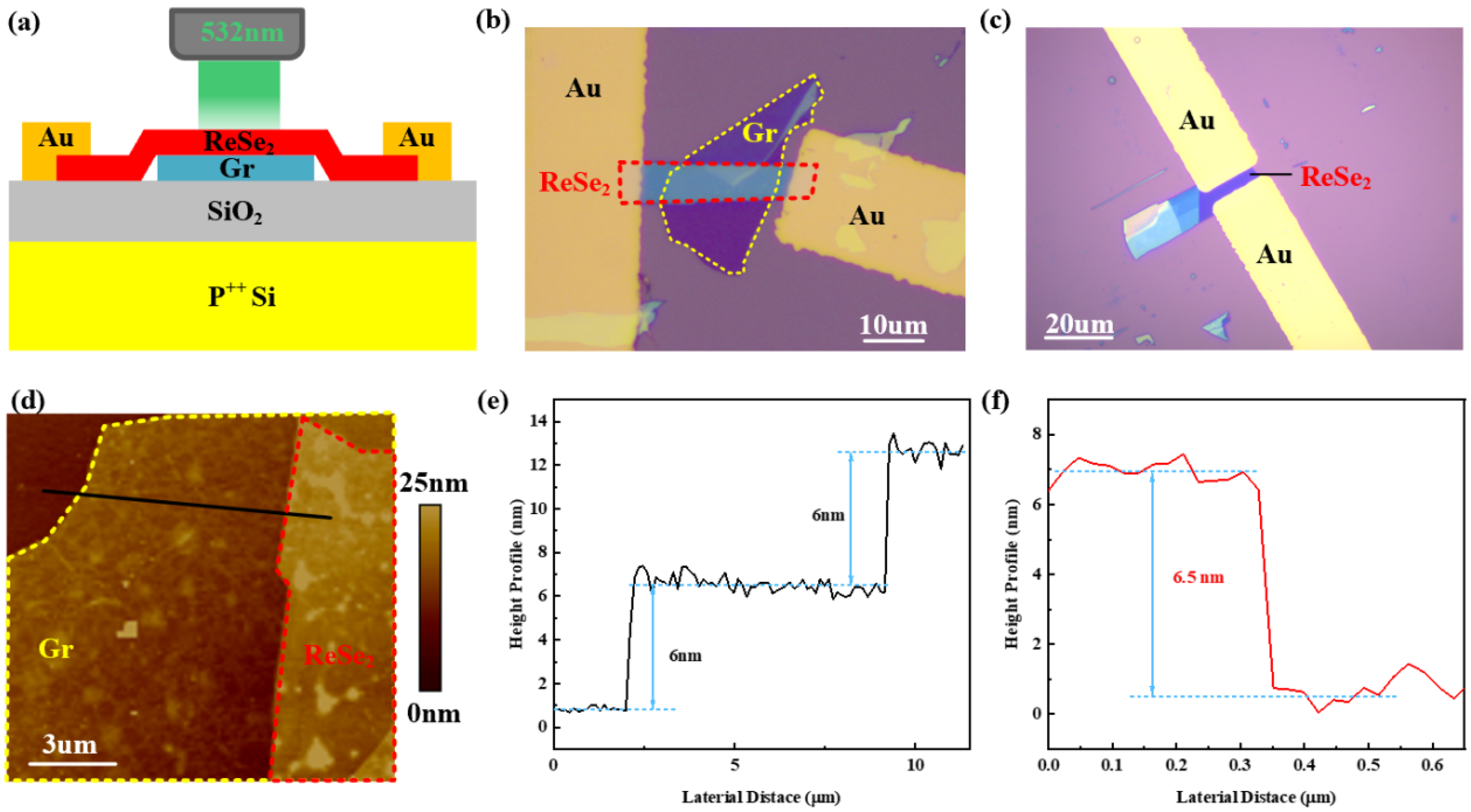 Enhancing the Photoresponsivity and External Quantum Efficiency of ...