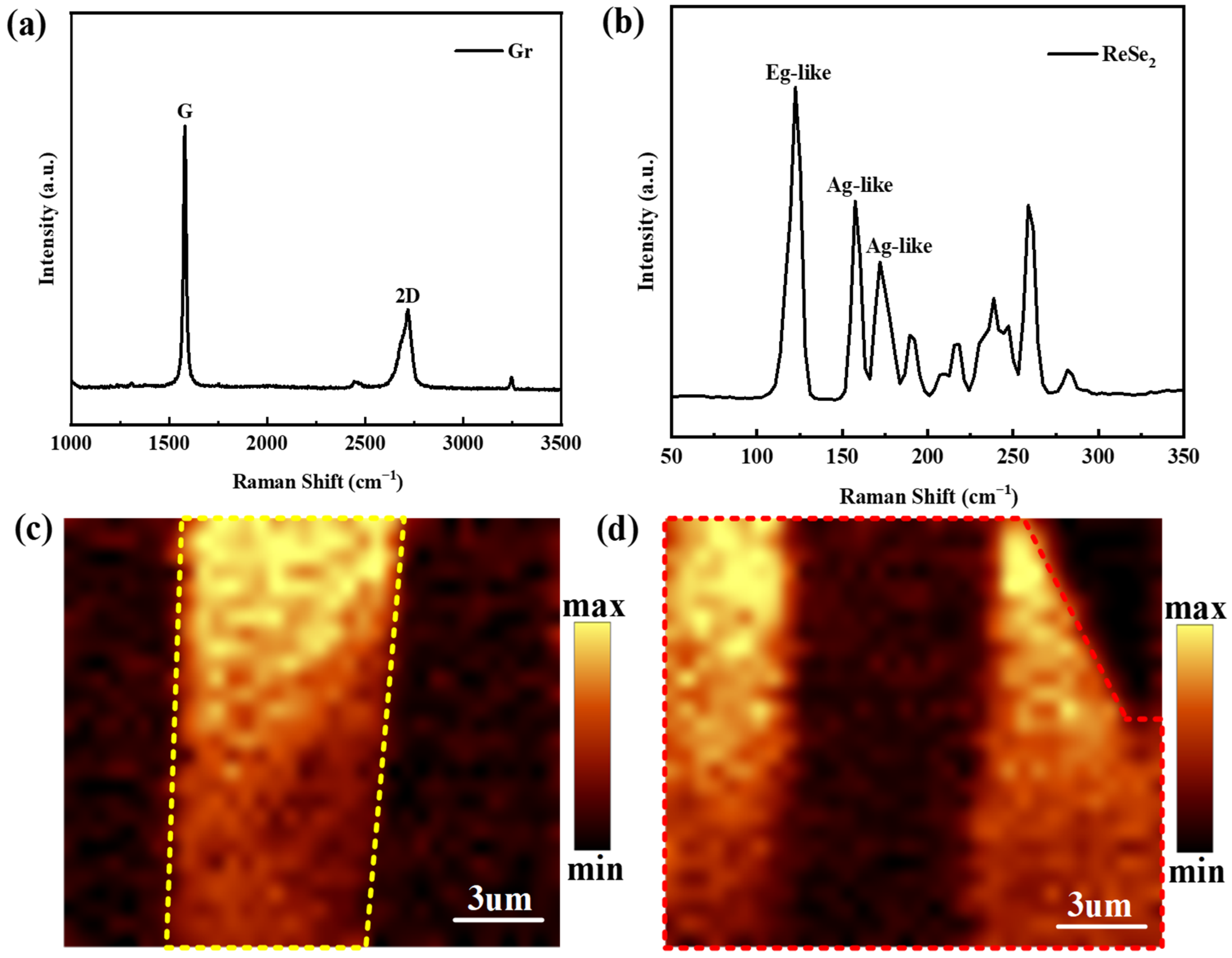 Enhancing the Photoresponsivity and External Quantum Efficiency of ...