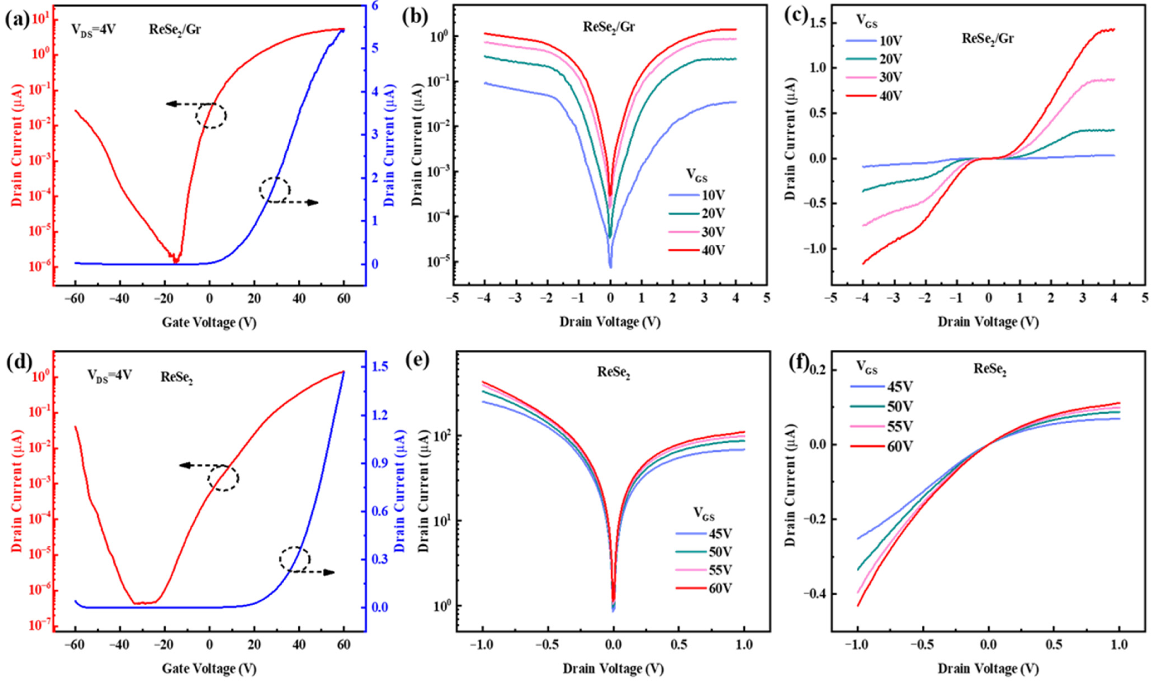Enhancing the Photoresponsivity and External Quantum Efficiency of ...