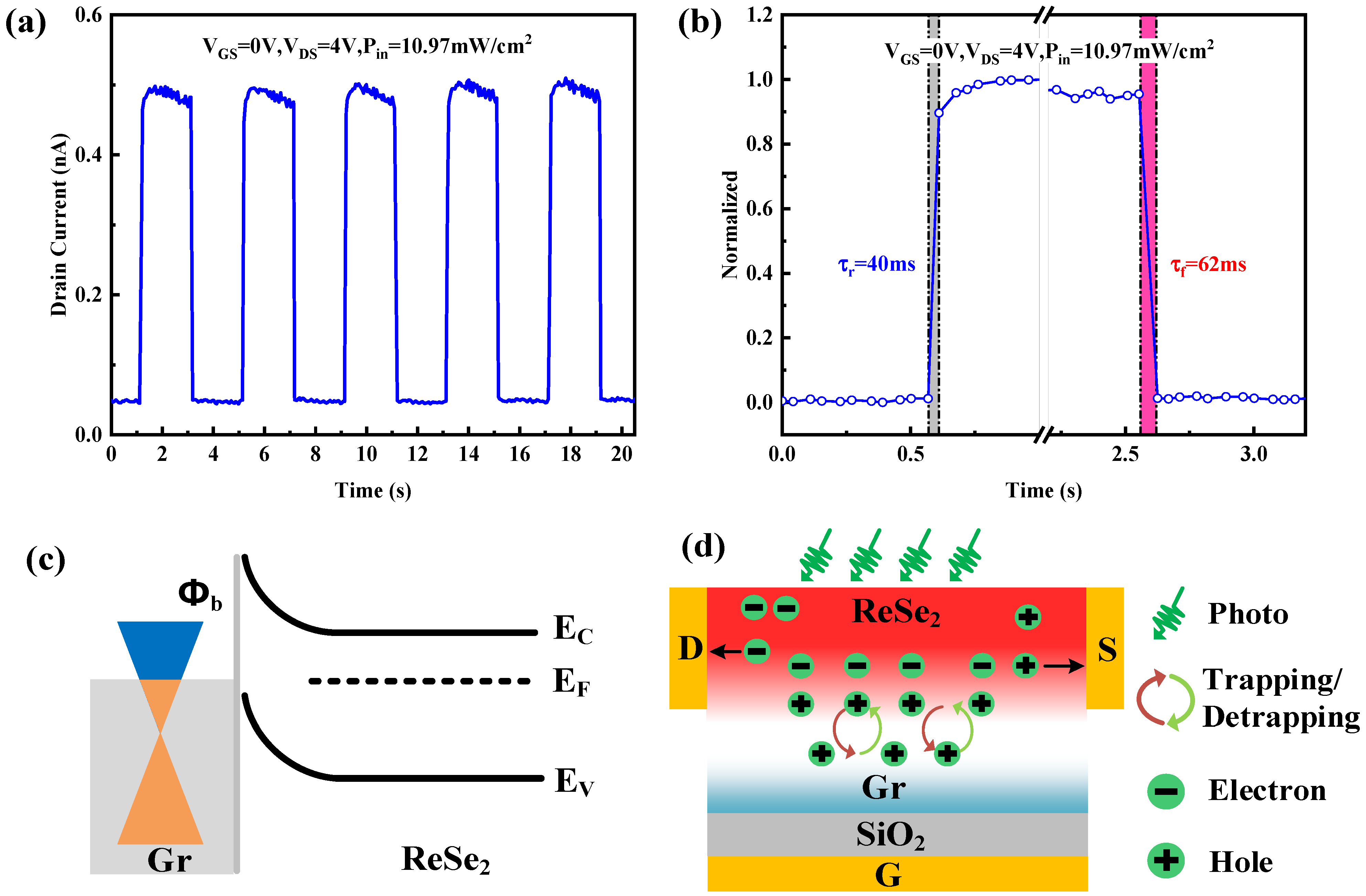 Enhancing the Photoresponsivity and External Quantum Efficiency of ...