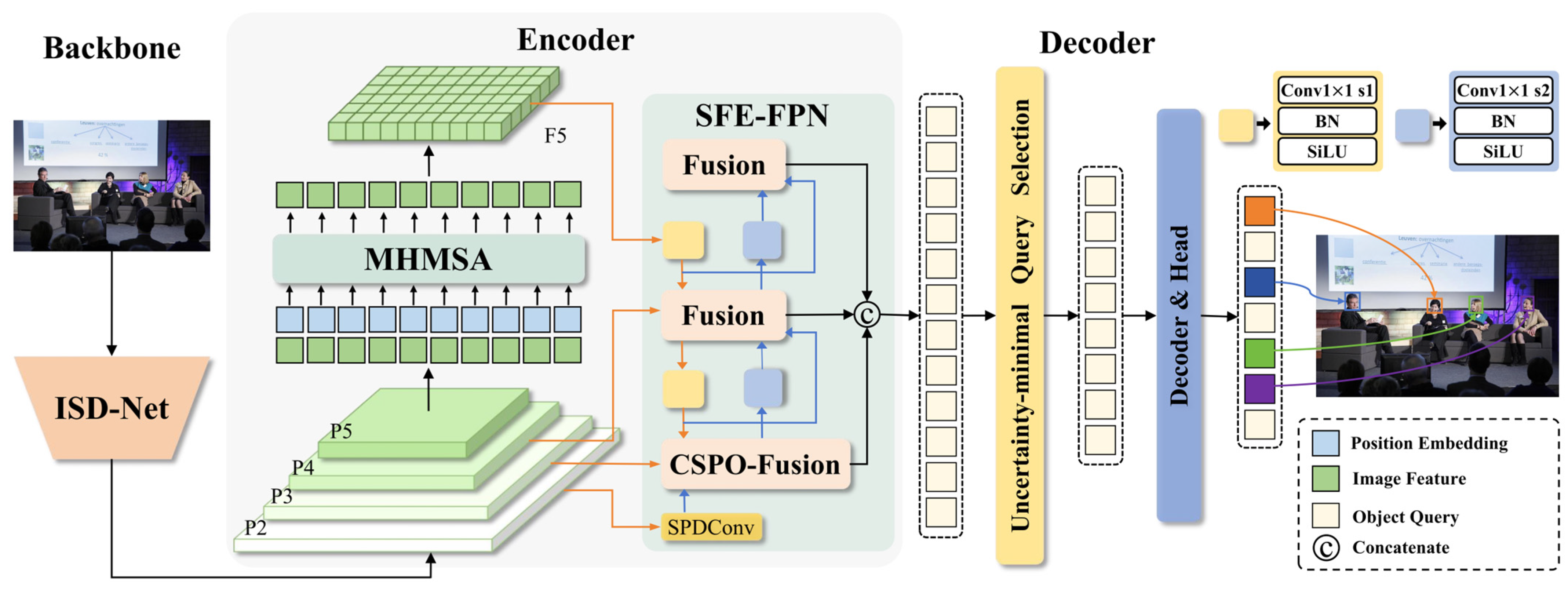 SFE-DETR: An Enhanced Transformer-Based Face Detector for Small Target ...