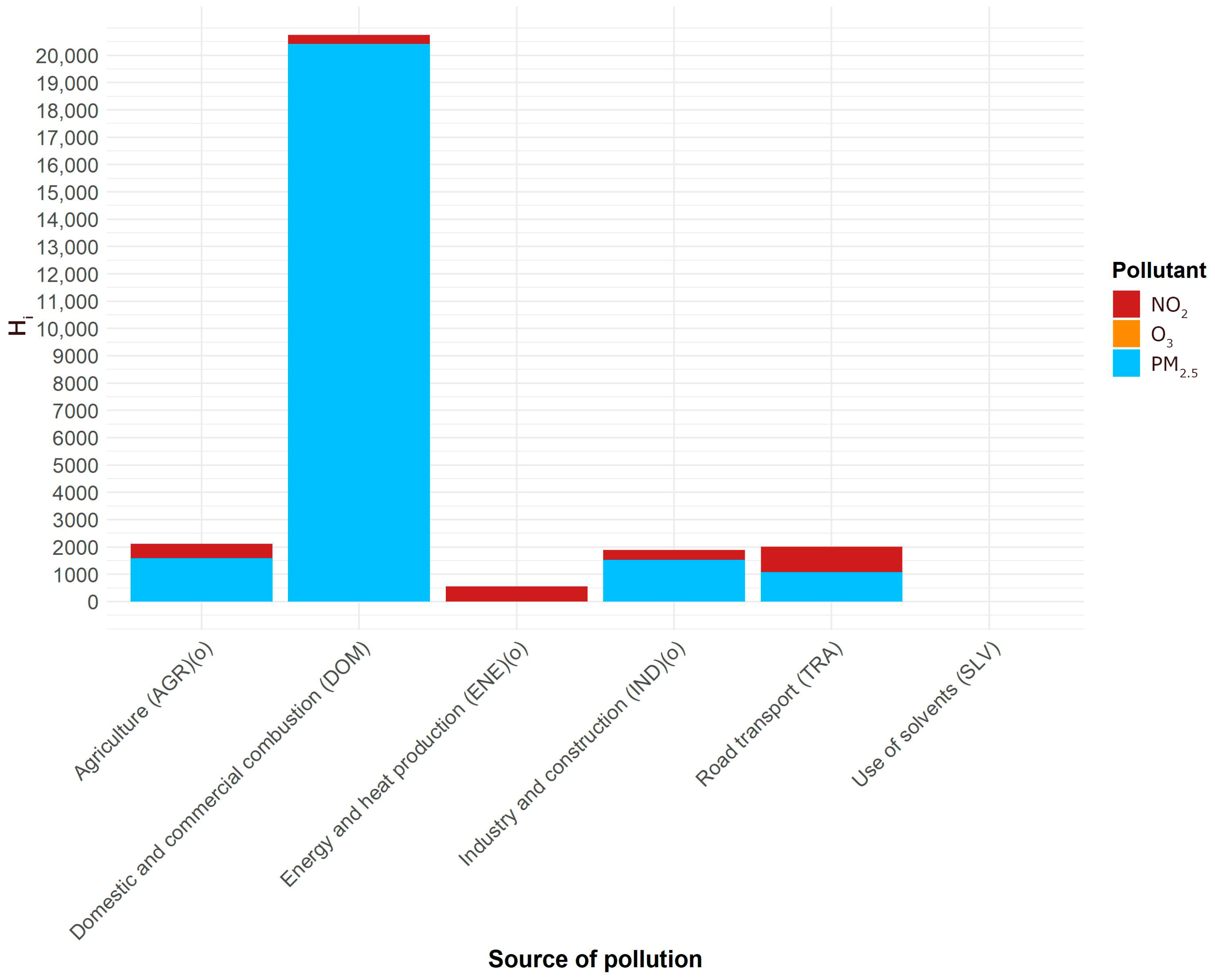 Attribution of Health Hazards to Sources of Air Pollution Based on ...