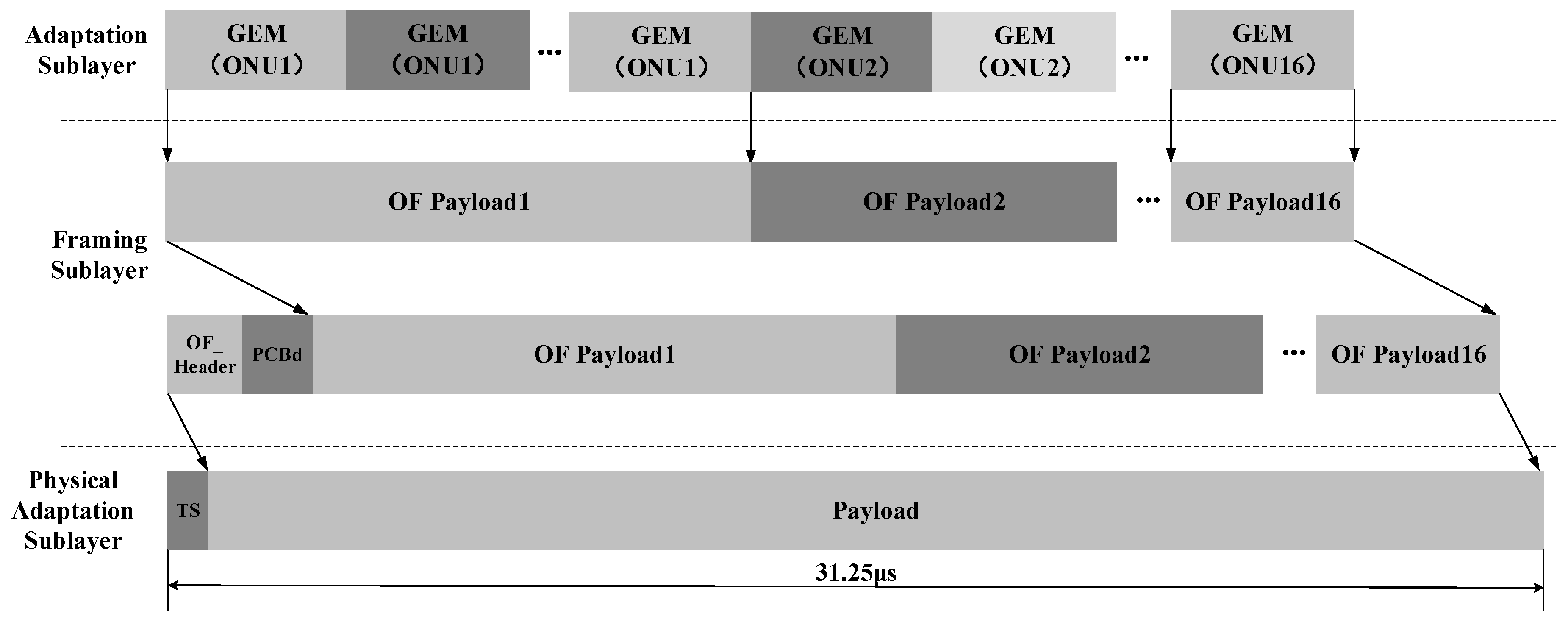 A Rate-Adaptive MAC Protocol for Flexible OFDM-PONs