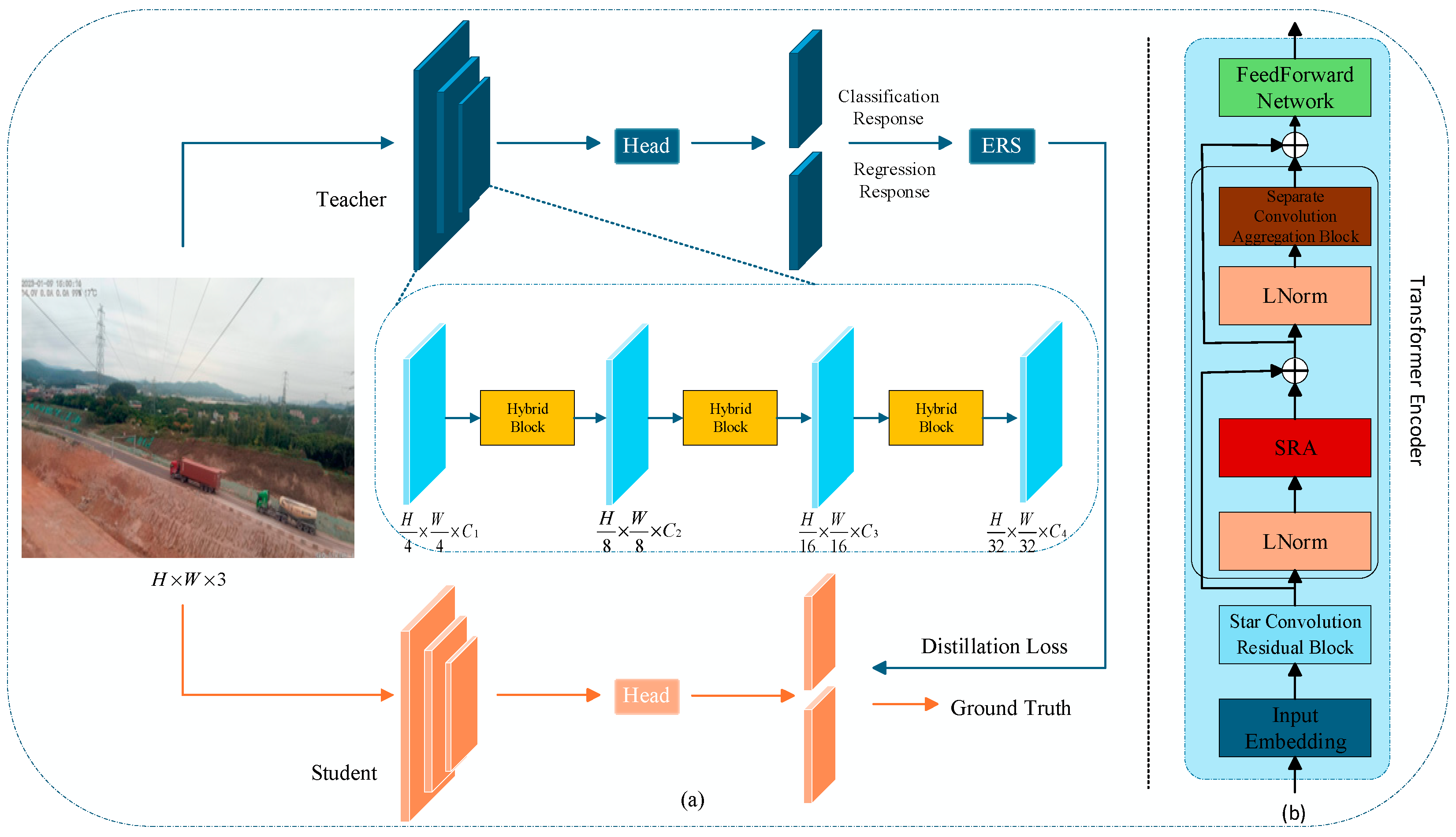 IViT: An Incremental Learning Method for Object Detection of Hidden ...
