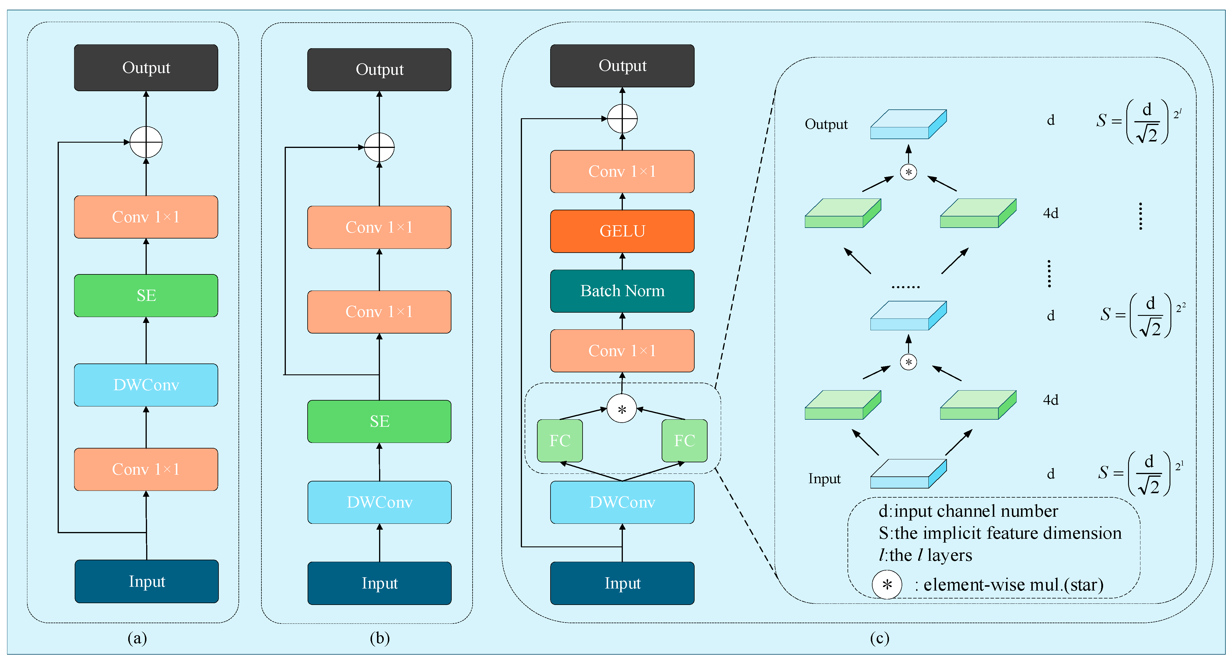 IViT: An Incremental Learning Method for Object Detection of Hidden ...