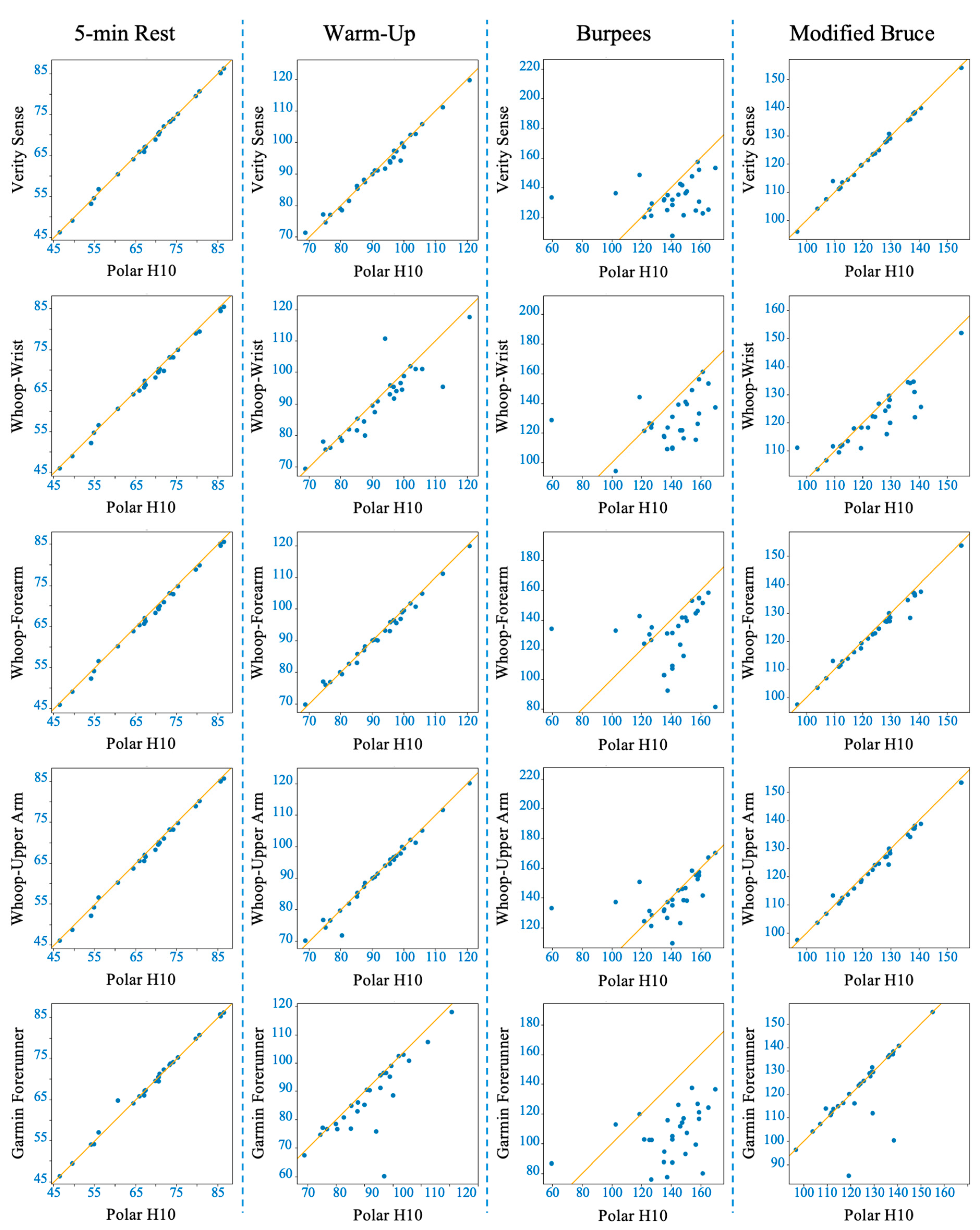 Impact of Anatomical Placement on the Accuracy of Wearable Heart Rate ...