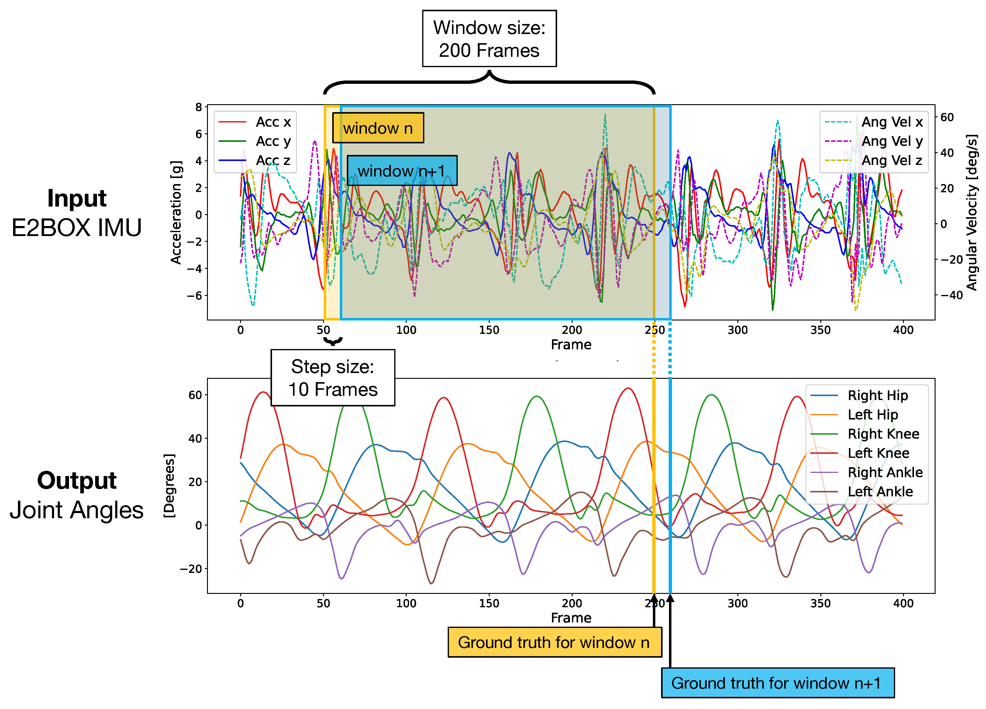 Individual Variability in Deep Learning-Based Joint Angle Estimation ...