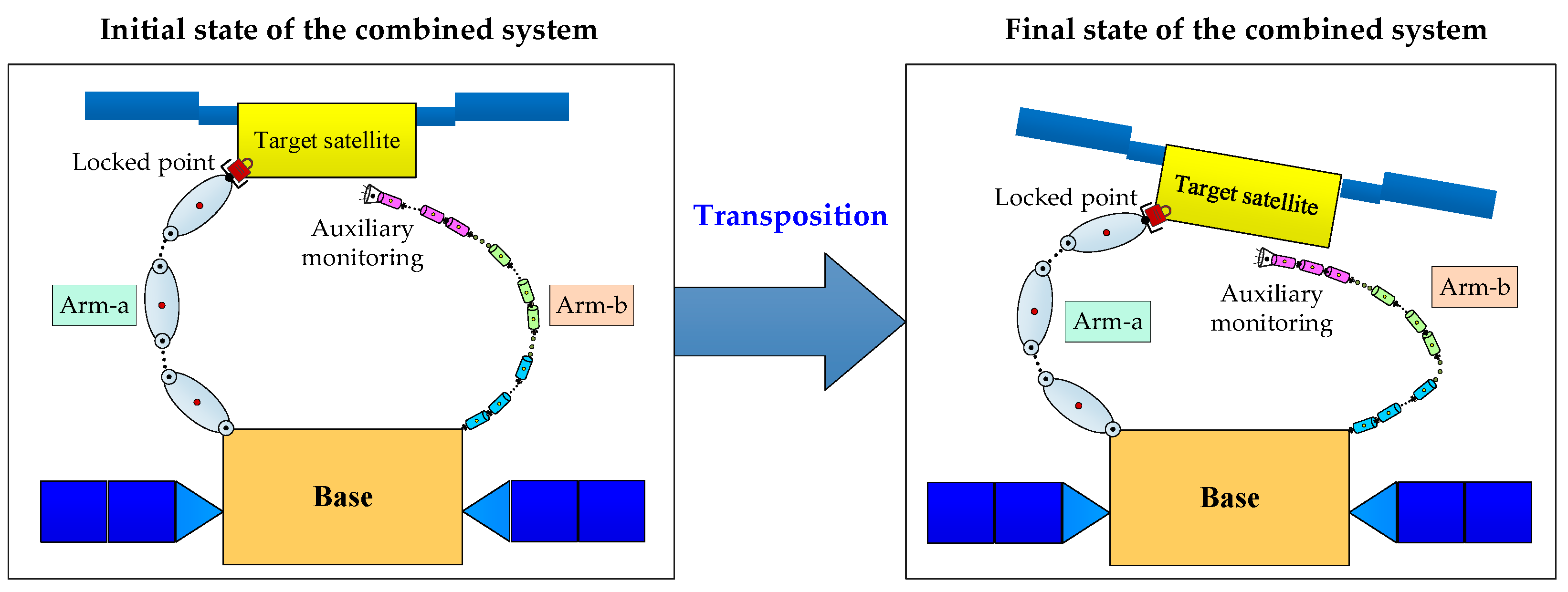 Pose Stabilization Control for Base of Combined System Using ...