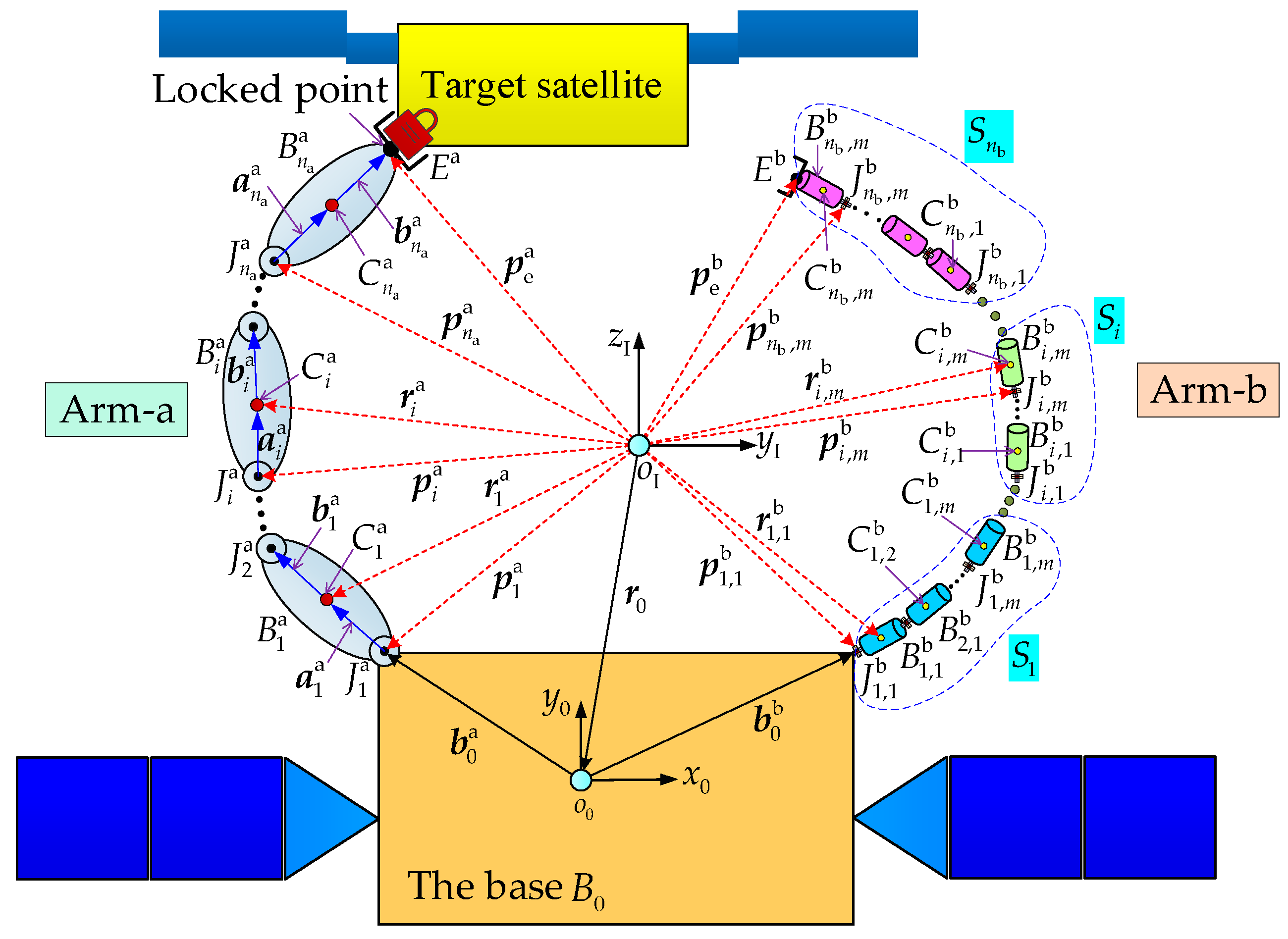 Pose Stabilization Control for Base of Combined System Using ...