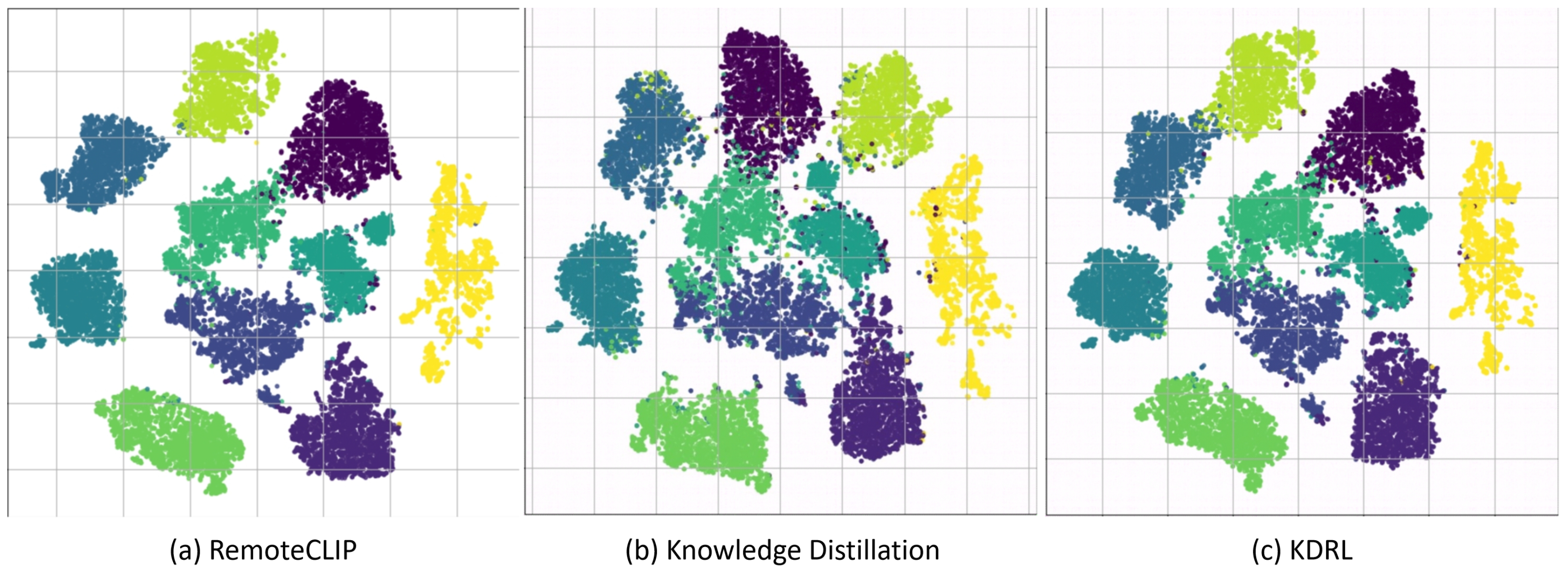 Knowledge Distillation Meets Reinforcement Learning: A Cluster-Driven ...