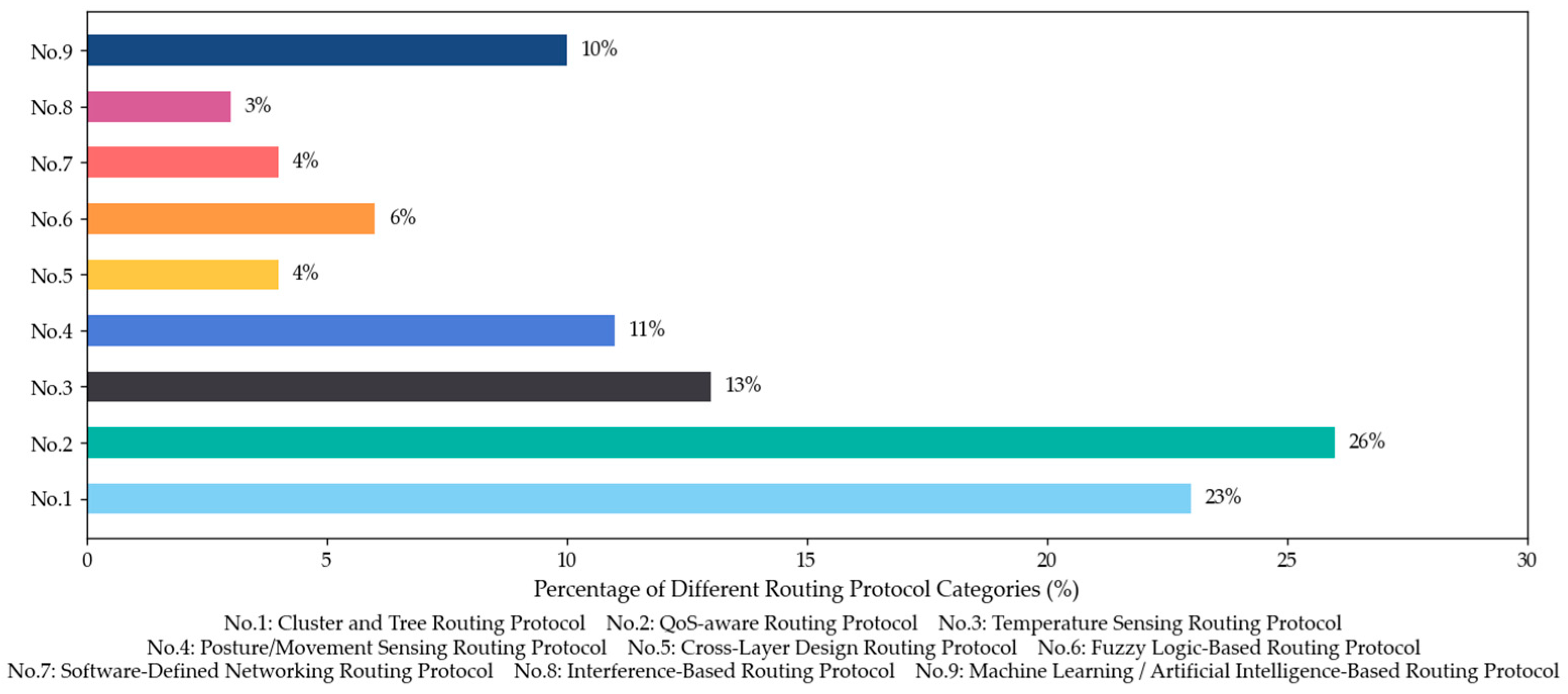 Routing Protocols for Wireless Body Area Networks: Recent Advances and ...
