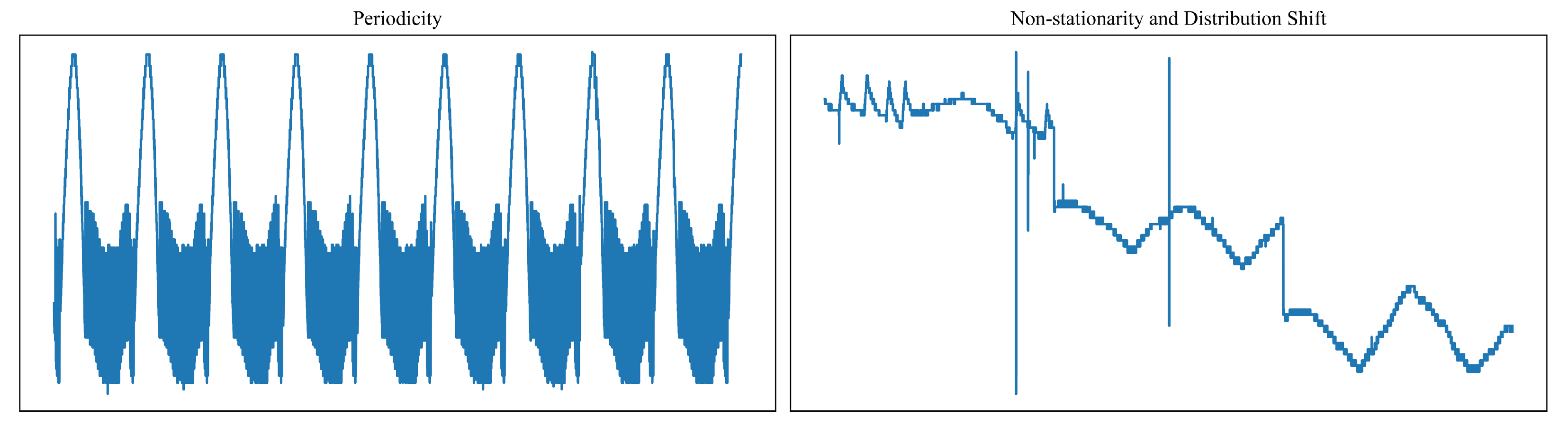 Adaptive Dynamic Thresholds for Unsupervised Joint Anomaly Detection ...