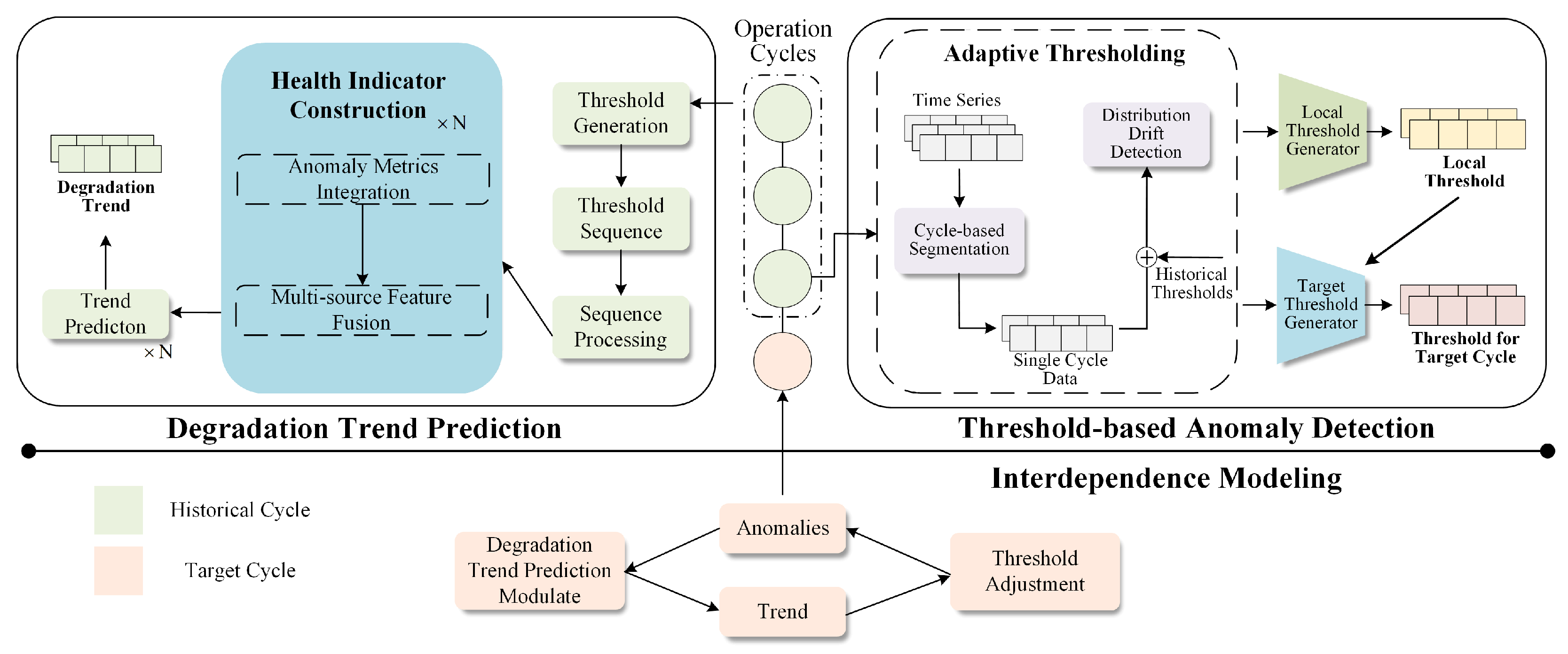 Adaptive Dynamic Thresholds for Unsupervised Joint Anomaly Detection ...