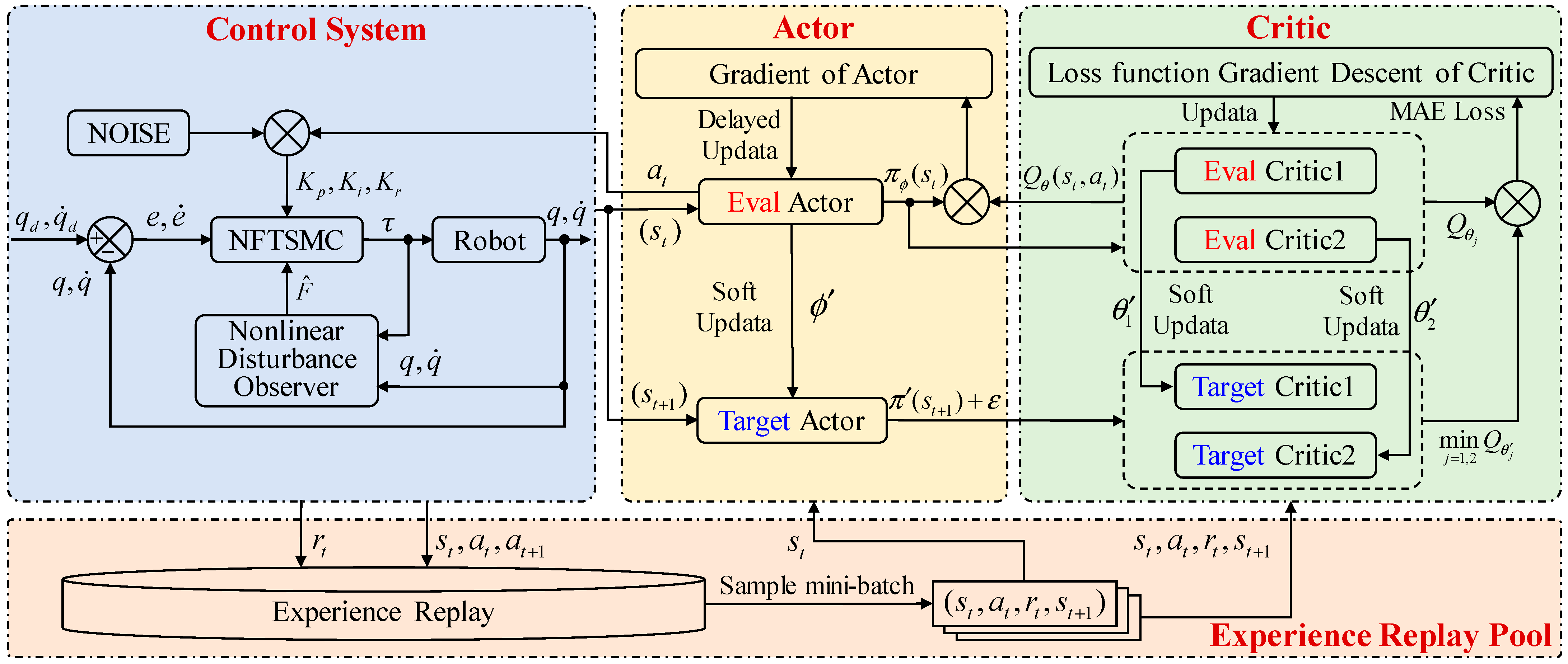 Adaptive Non-Singular Fast Terminal Sliding Mode Trajectory Tracking ...