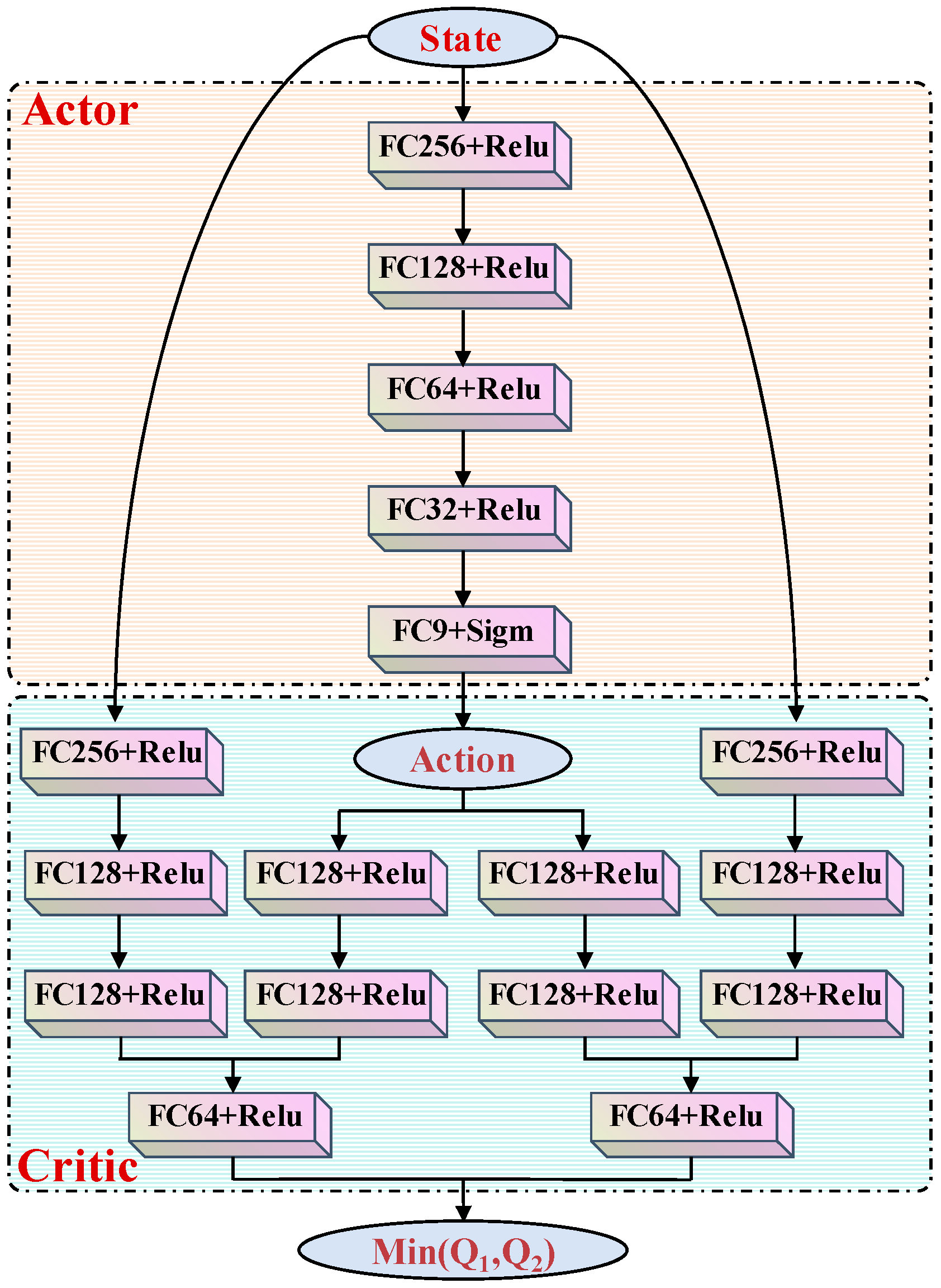 Adaptive Non-Singular Fast Terminal Sliding Mode Trajectory Tracking ...