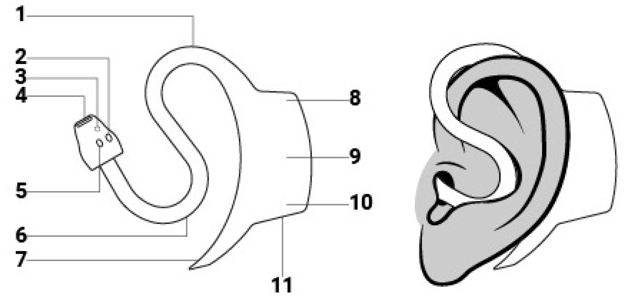 Impact of Helicopter Vibrations on In-Ear PPG Monitoring for Vital ...