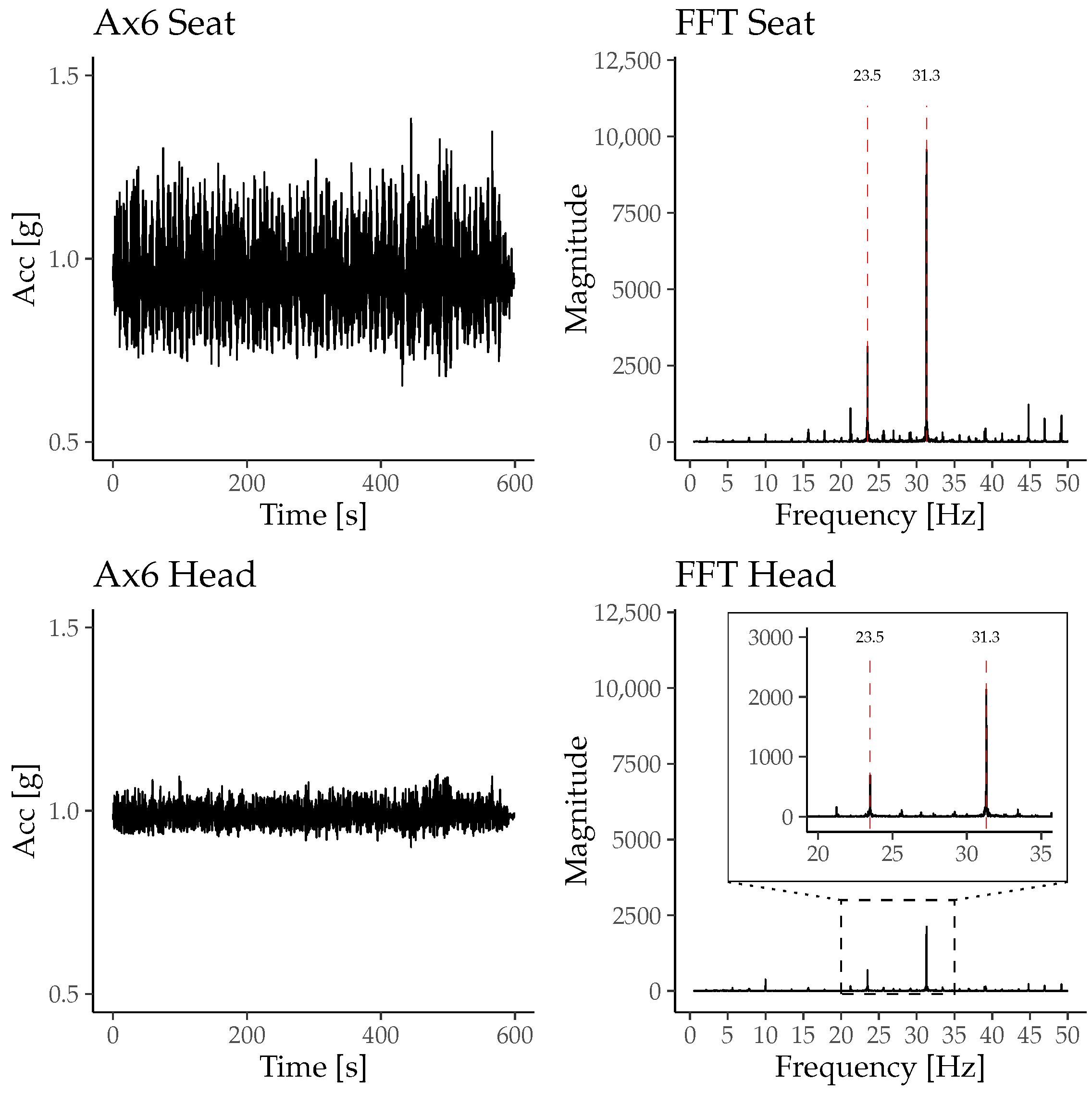 Impact of Helicopter Vibrations on In-Ear PPG Monitoring for Vital ...