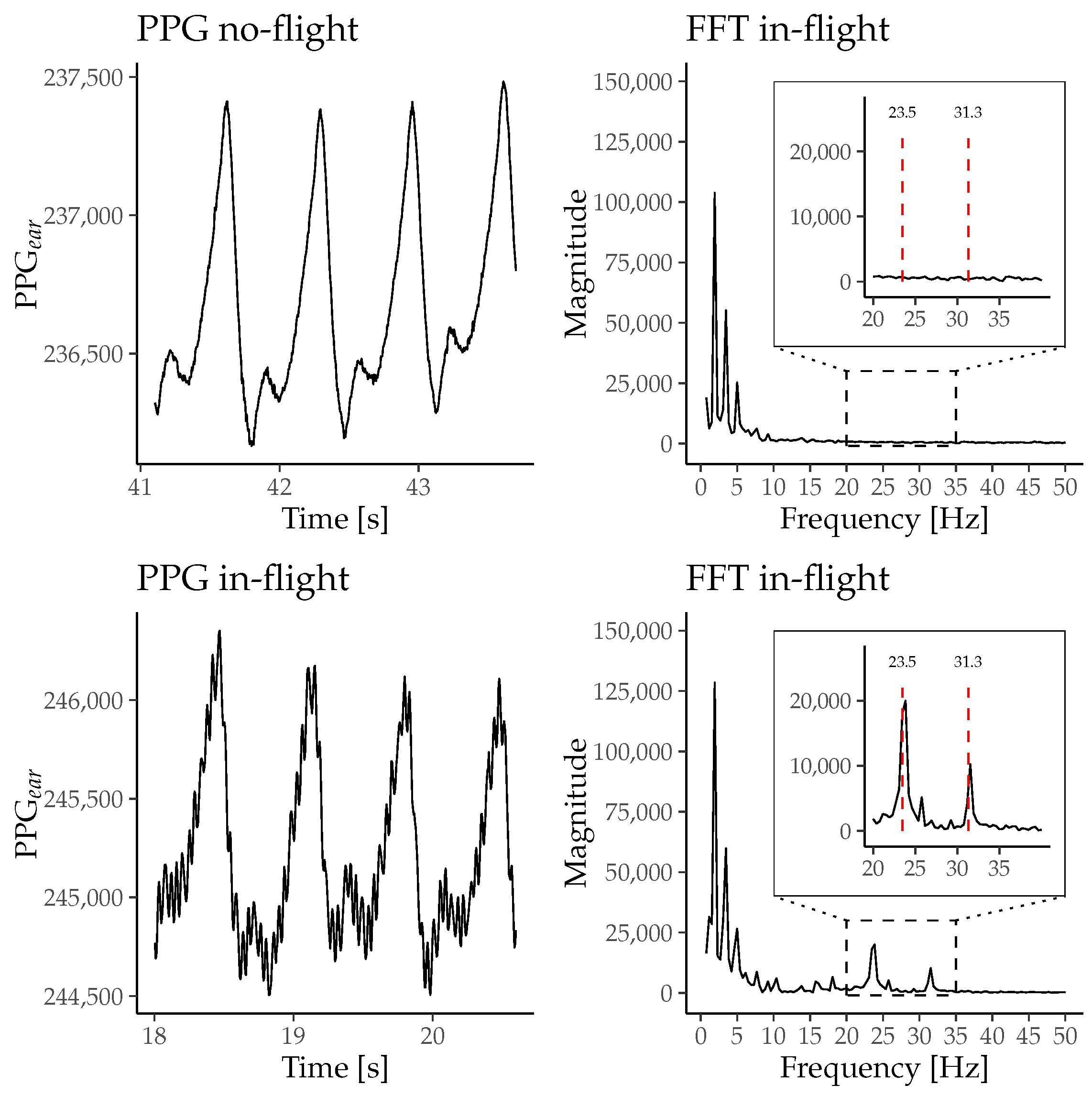 Impact of Helicopter Vibrations on In-Ear PPG Monitoring for Vital ...
