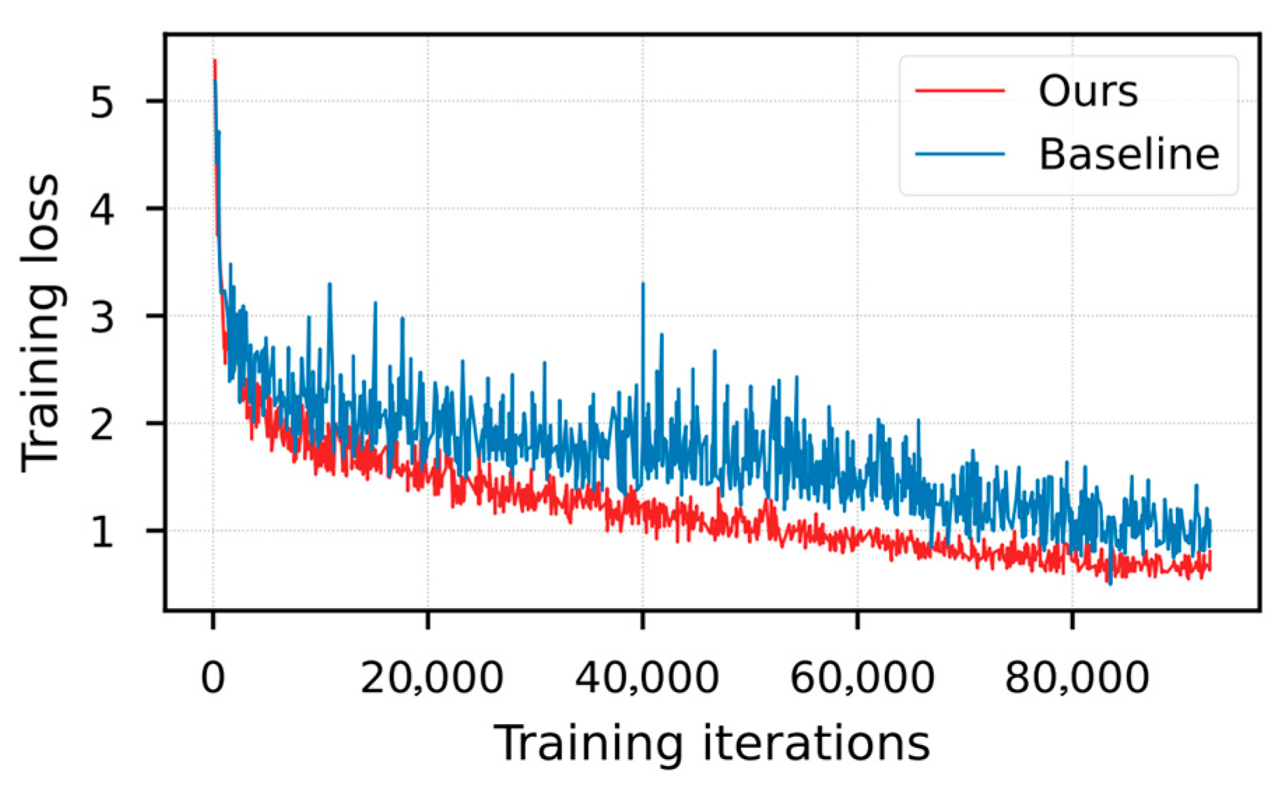 HFSA-Net: A 3D Object Detection Network with Structural Encoding and ...