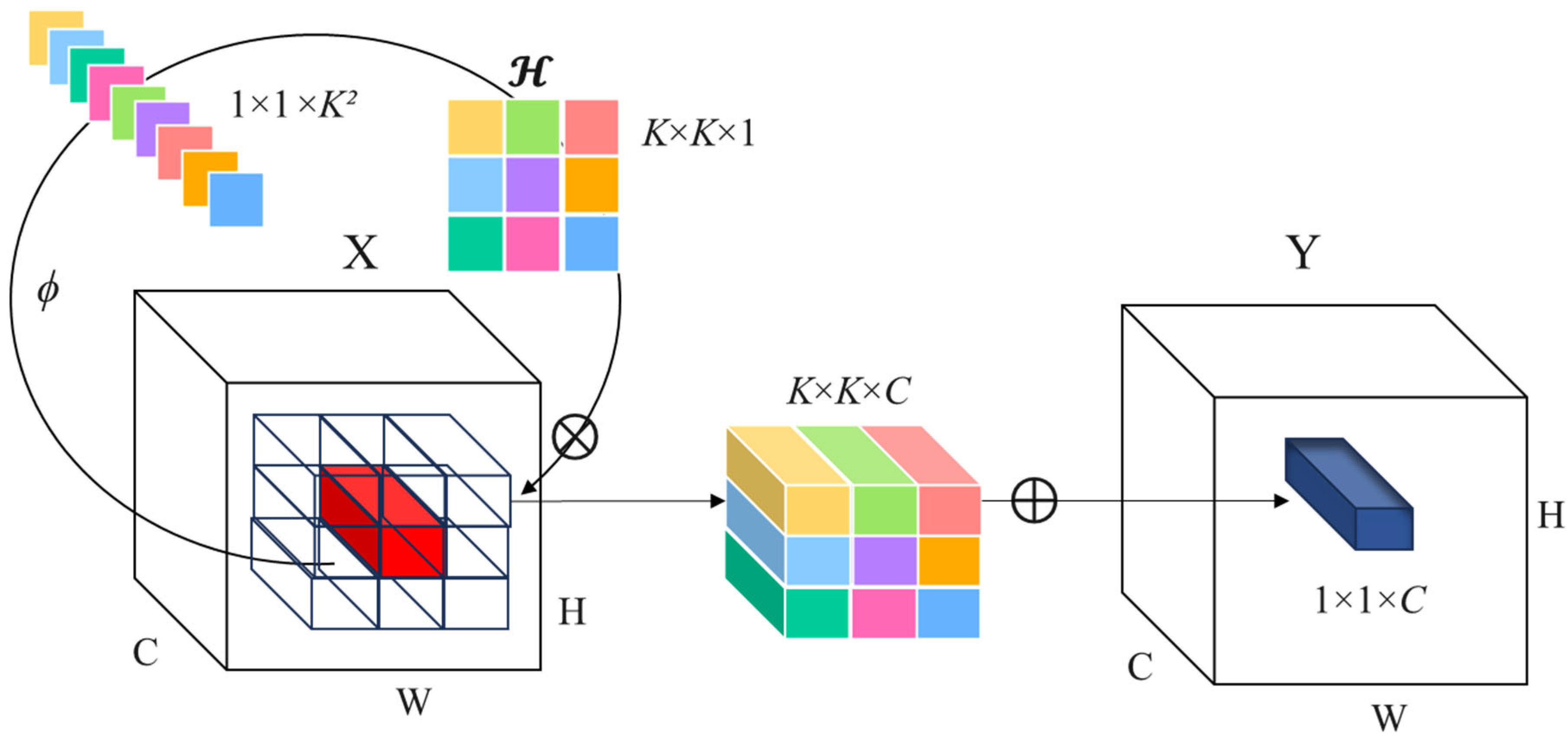 HR-Mamba: Building Footprint Segmentation with Geometry-Driven Boundary ...