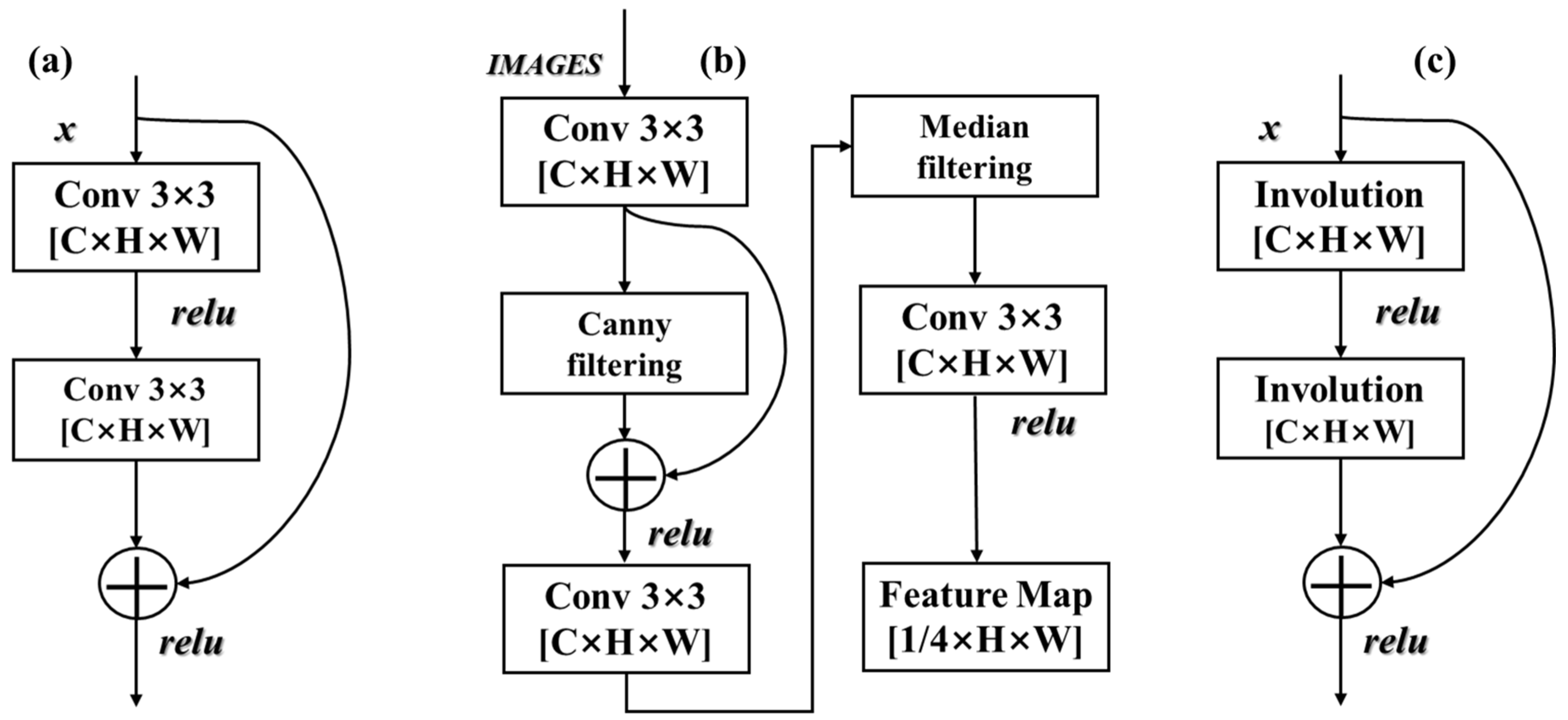 HR-Mamba: Building Footprint Segmentation with Geometry-Driven Boundary ...