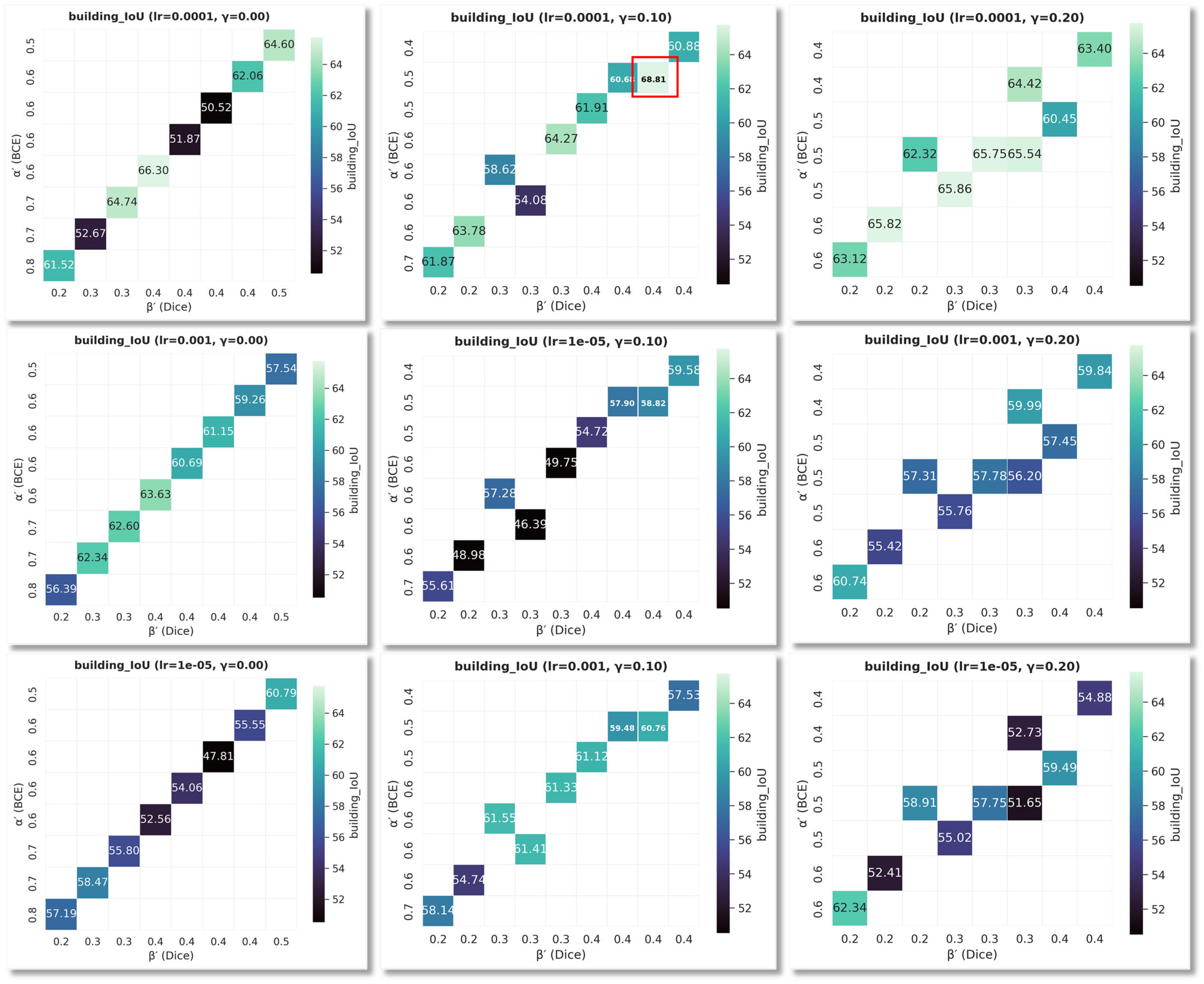 HR-Mamba: Building Footprint Segmentation with Geometry-Driven Boundary ...