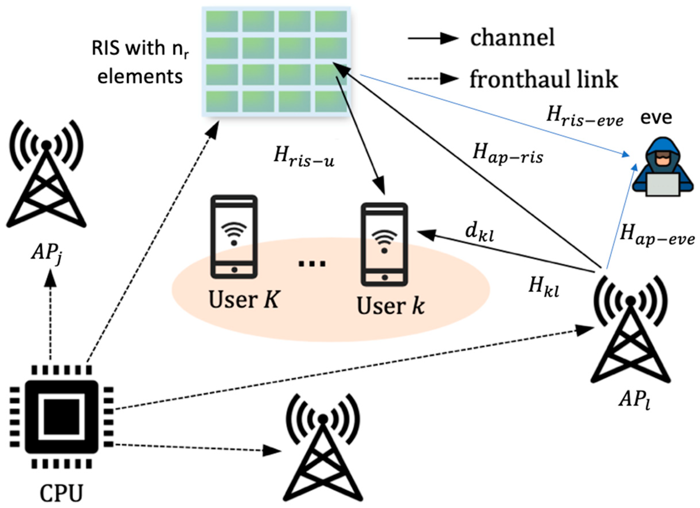 On the Security of Cell-Free Massive MIMO Networks