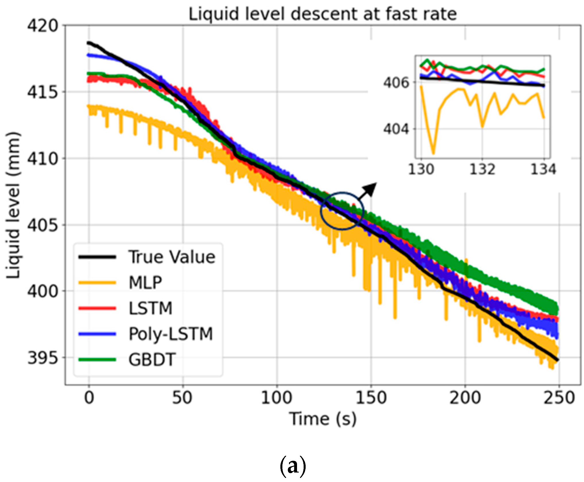 A Hybrid Machine Learning Model for Dynamic Level Detection of Lead ...