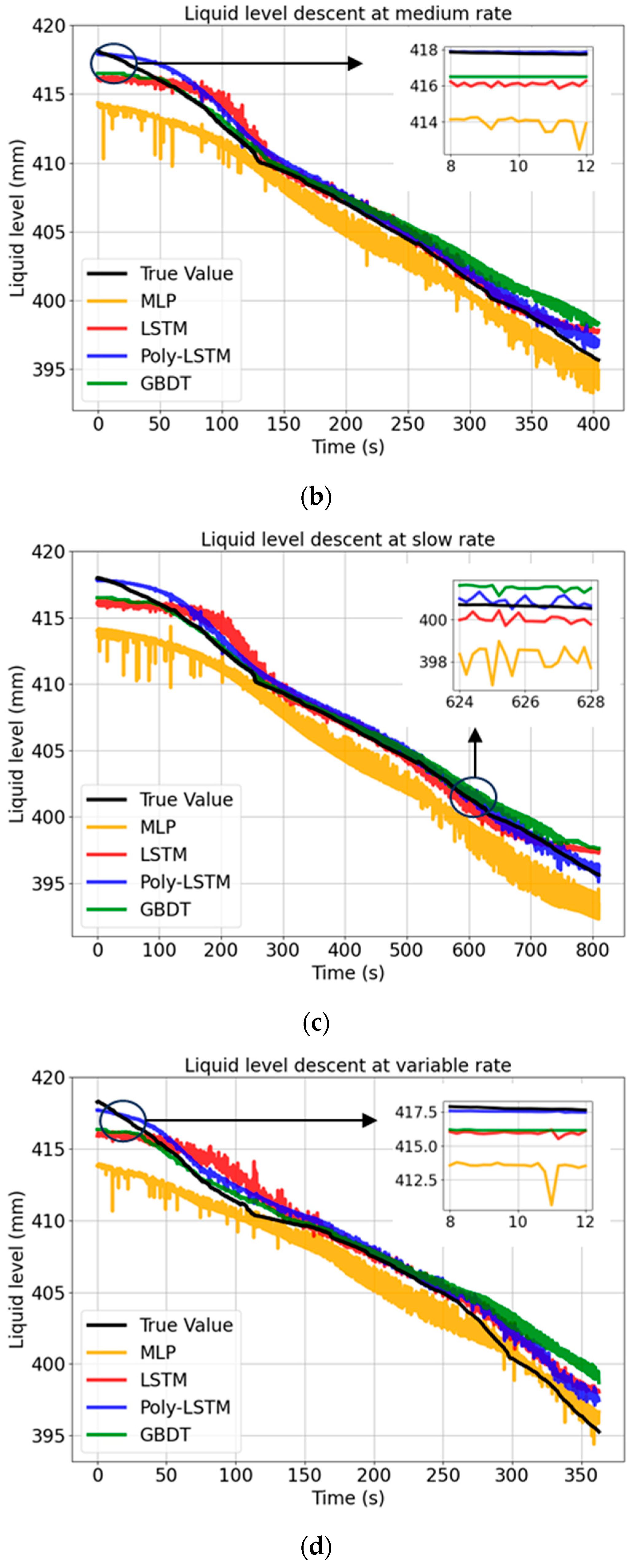 A Hybrid Machine Learning Model for Dynamic Level Detection of Lead ...