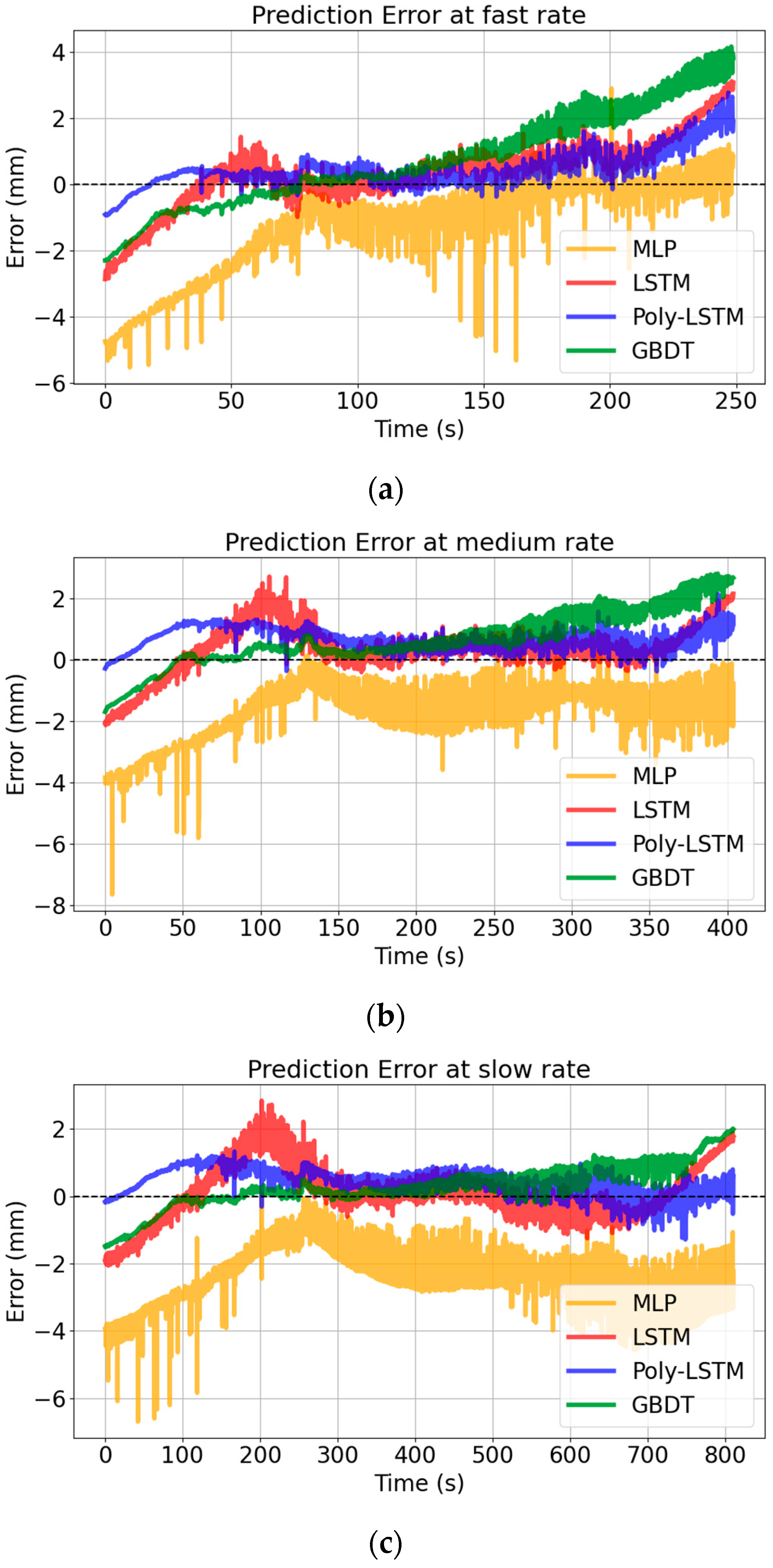 A Hybrid Machine Learning Model for Dynamic Level Detection of Lead ...