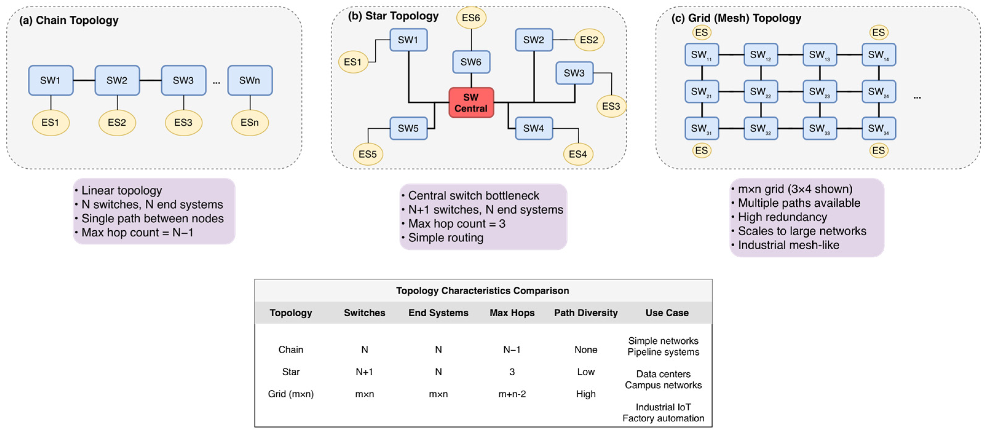 Two-Phase Distributed Genetic-Based Algorithm for Time-Aware Shaper ...