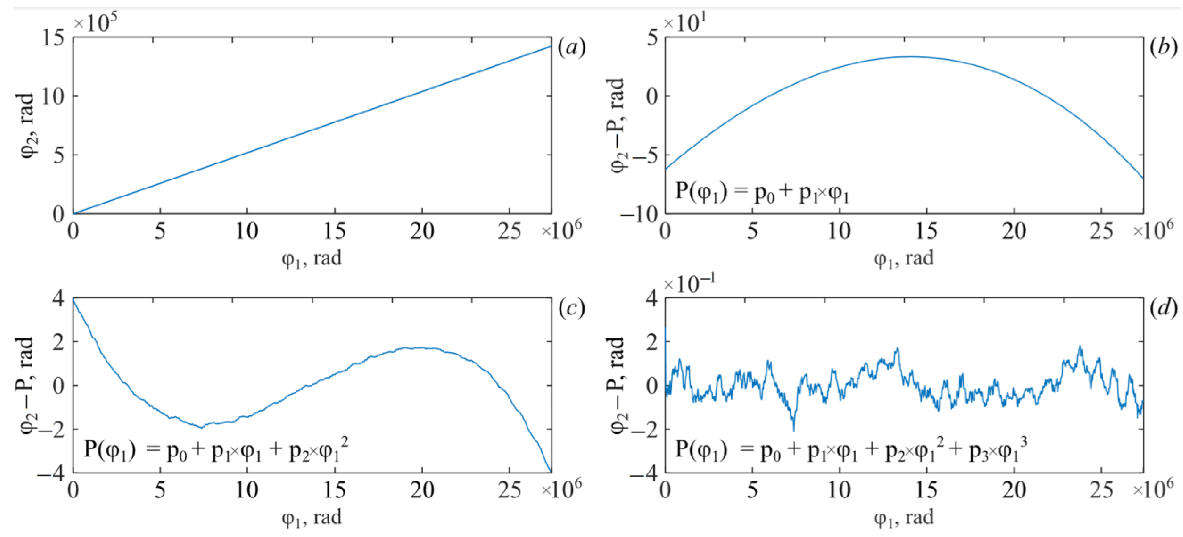 Implementation of a Length Gauge Based on Optical Frequency Domain ...