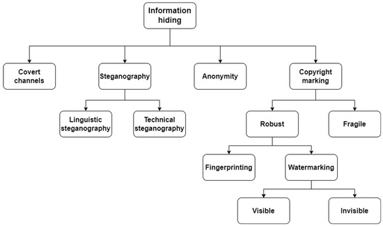 Deep Learning for Image Watermarking: A Comprehensive Review and ...