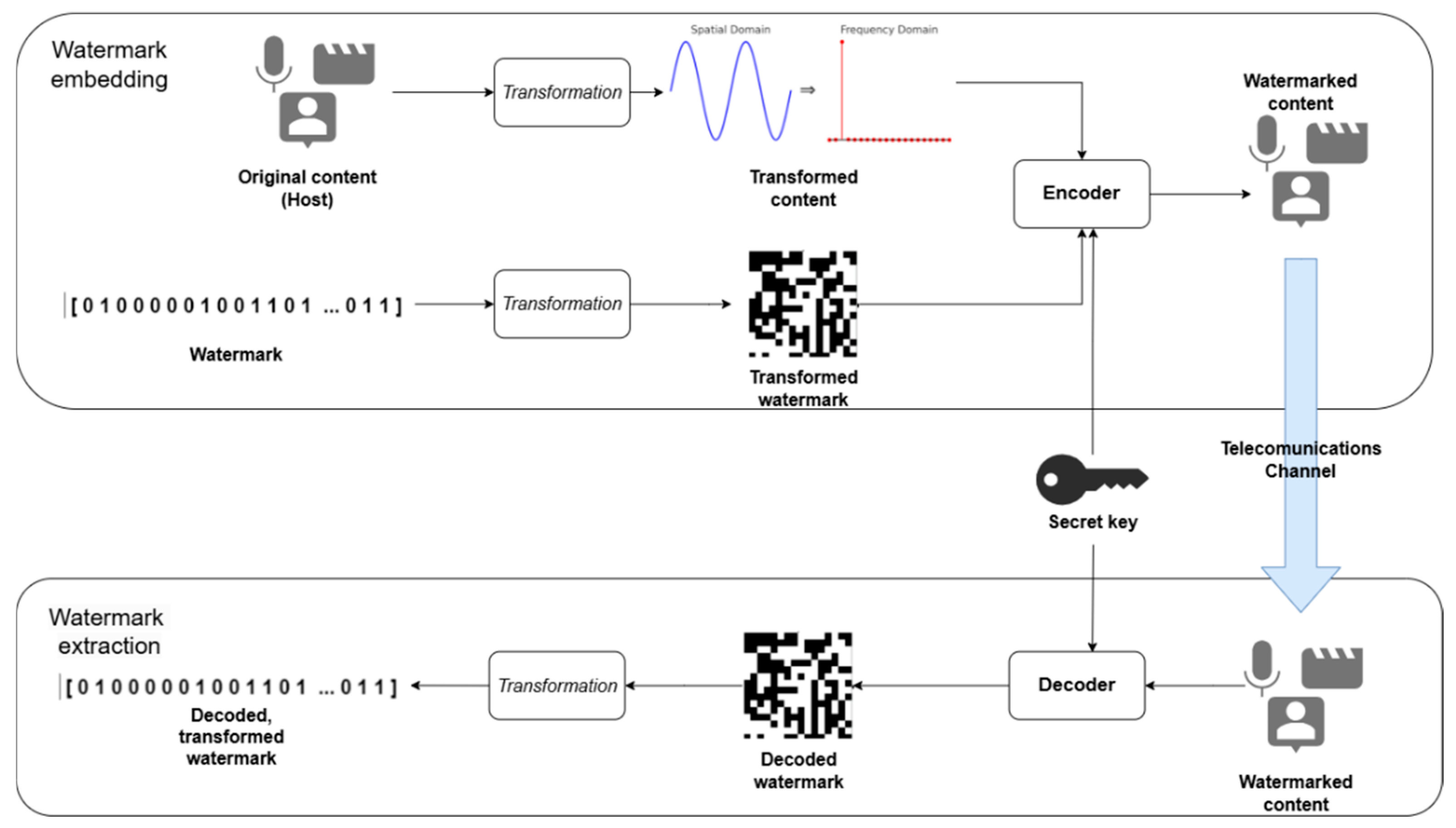 Deep Learning for Image Watermarking: A Comprehensive Review and ...