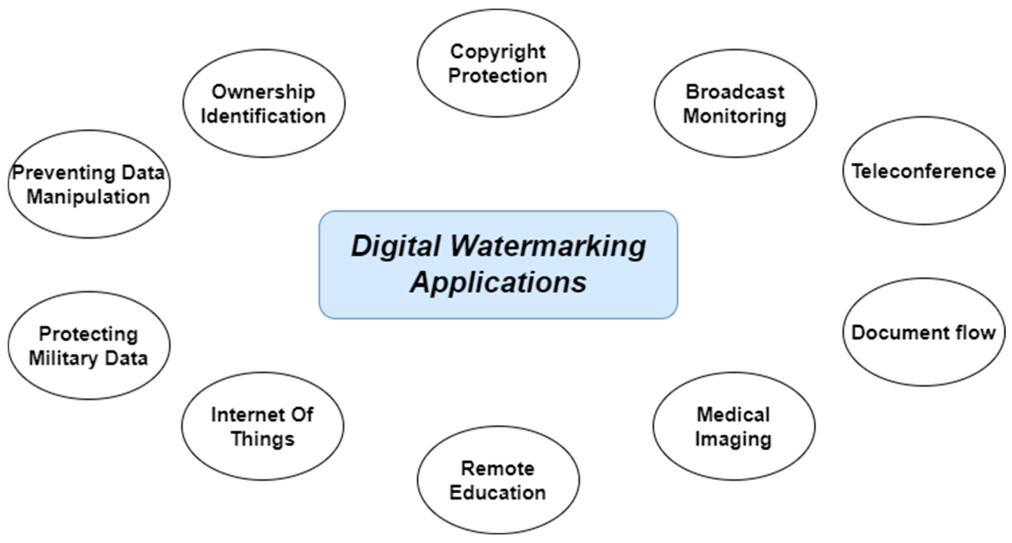 Deep Learning for Image Watermarking: A Comprehensive Review and ...