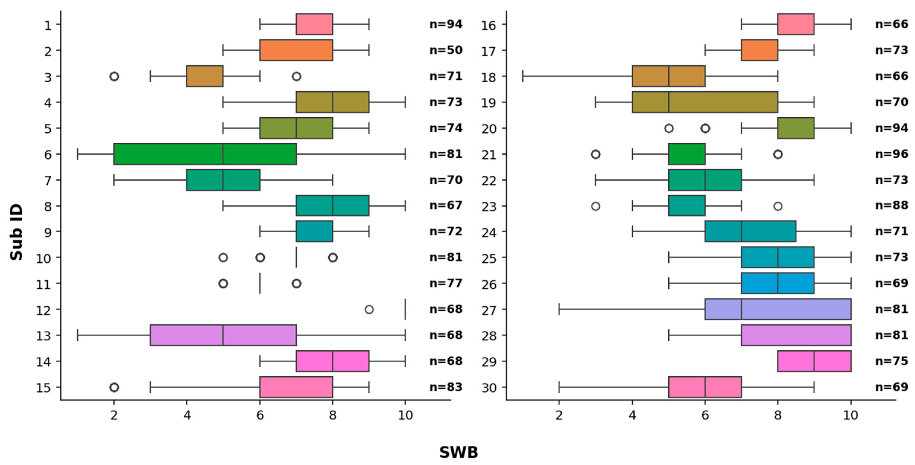 Analysis of Short-Term Subjective Well-Being/Comfort and Its ...