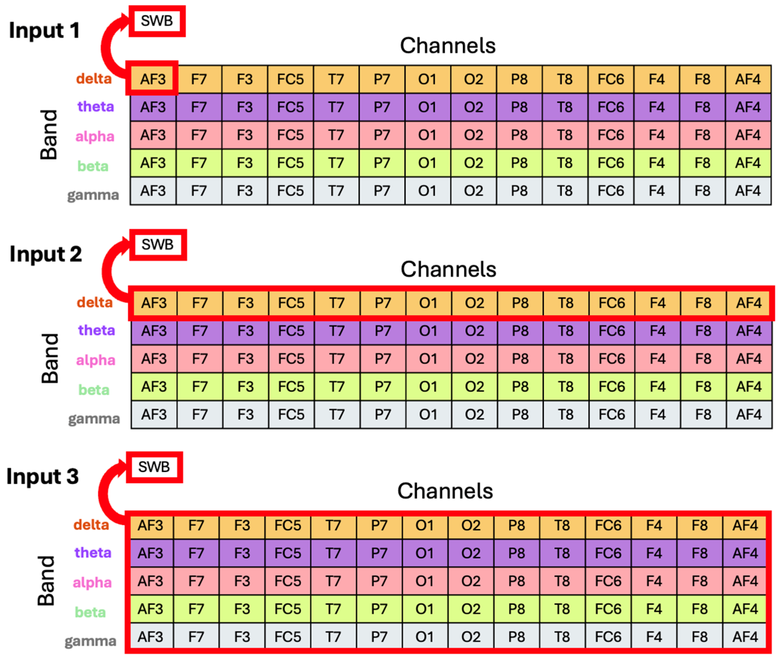 Analysis of Short-Term Subjective Well-Being/Comfort and Its ...