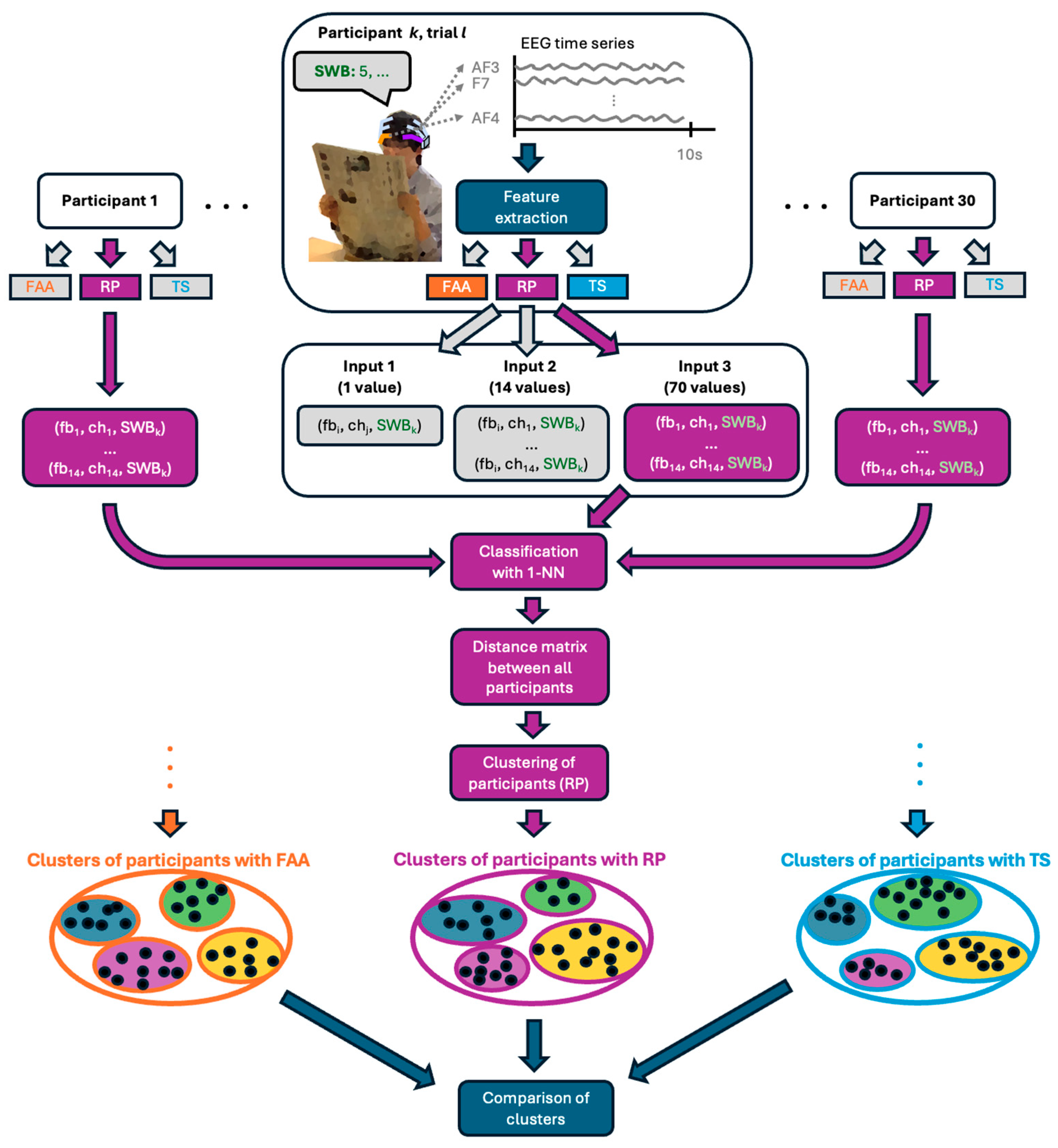 Analysis of Short-Term Subjective Well-Being/Comfort and Its ...
