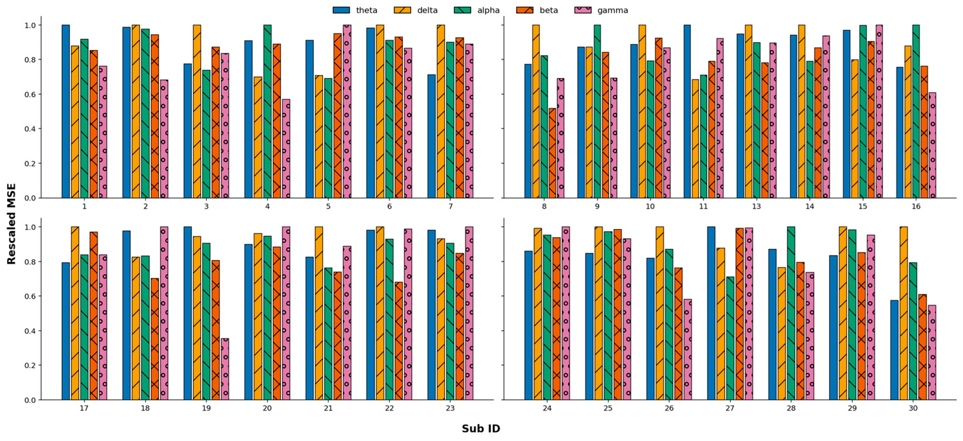 Analysis of Short-Term Subjective Well-Being/Comfort and Its ...