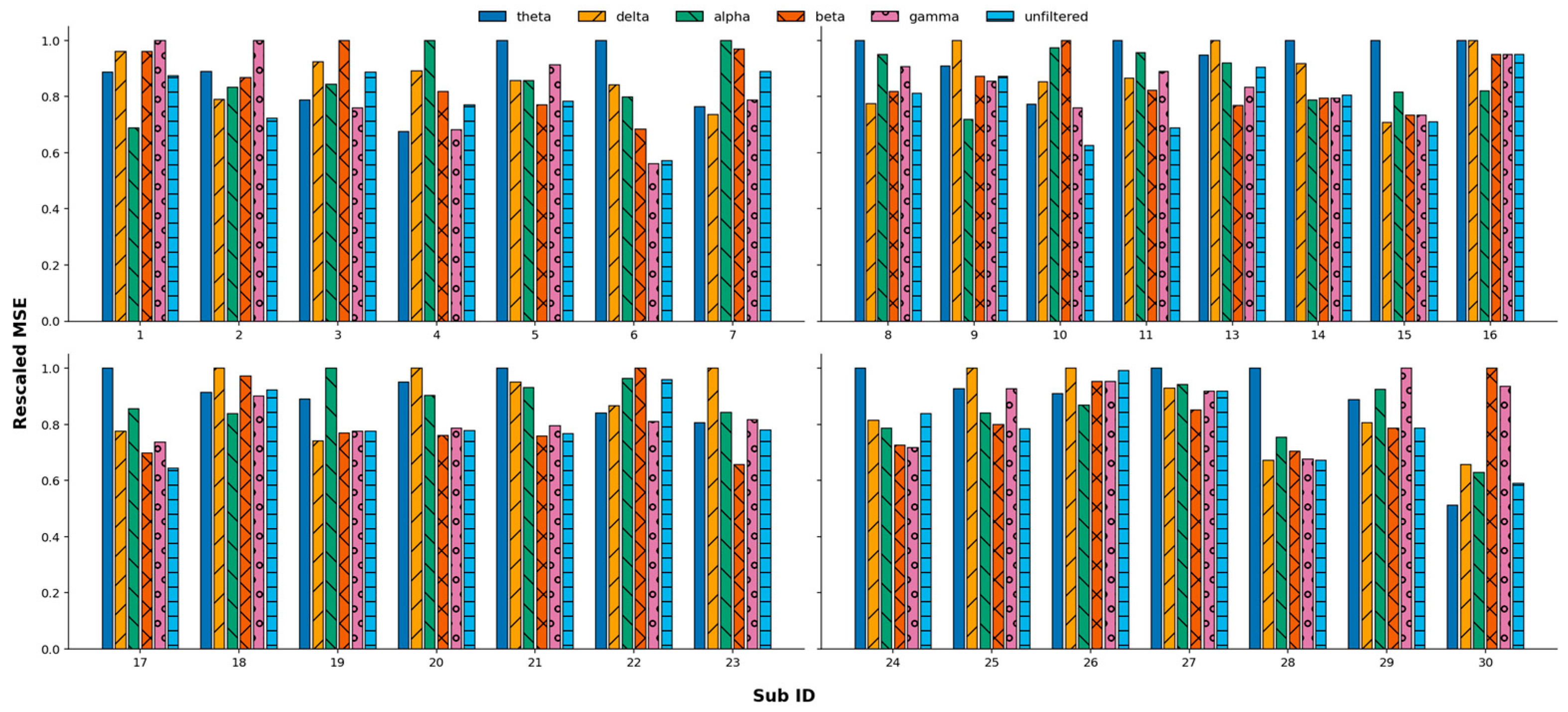 Analysis of Short-Term Subjective Well-Being/Comfort and Its ...