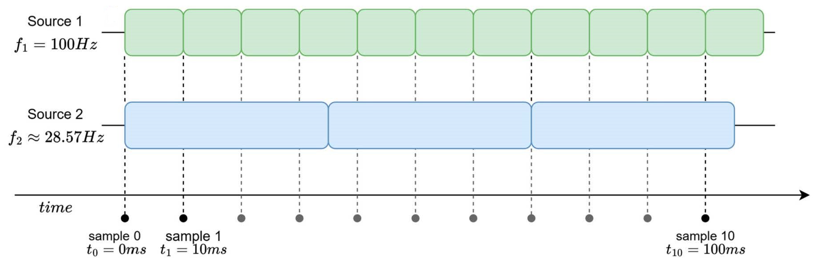 ROS 2-Based Architecture for Autonomous Driving Systems: Design and ...