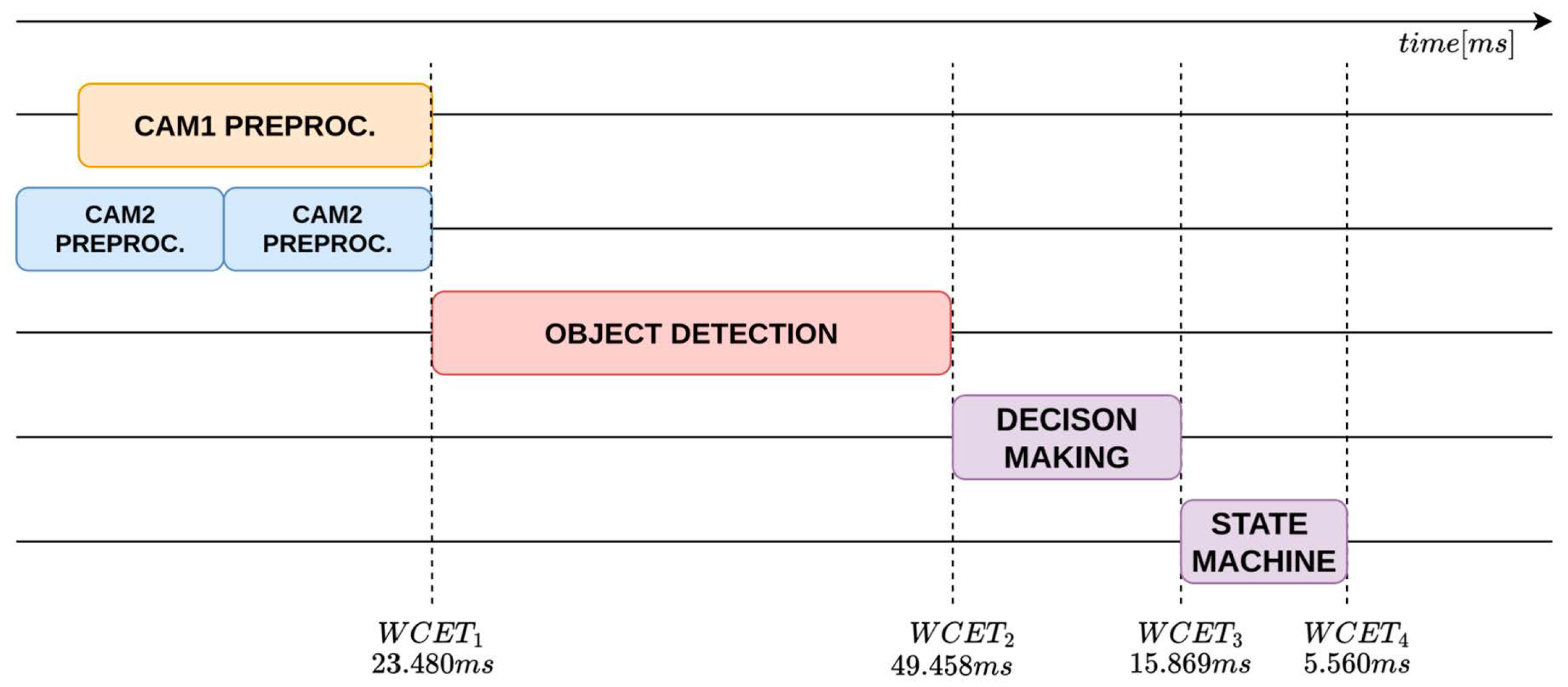 ROS 2-Based Architecture for Autonomous Driving Systems: Design and ...